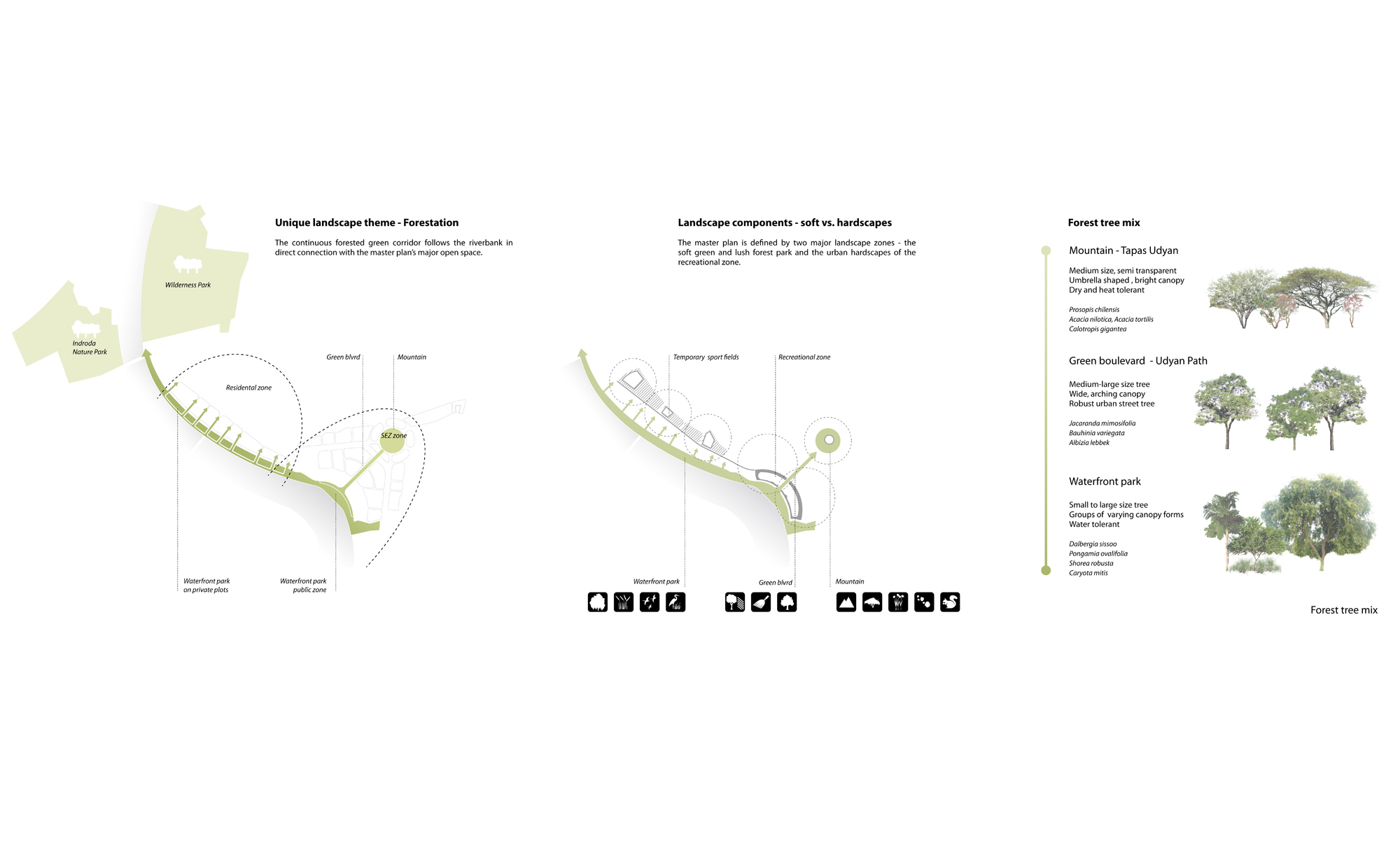 Idea 1248266: Landscape Master Plan of GIFT City, India by TOPOTEK 1 in ...