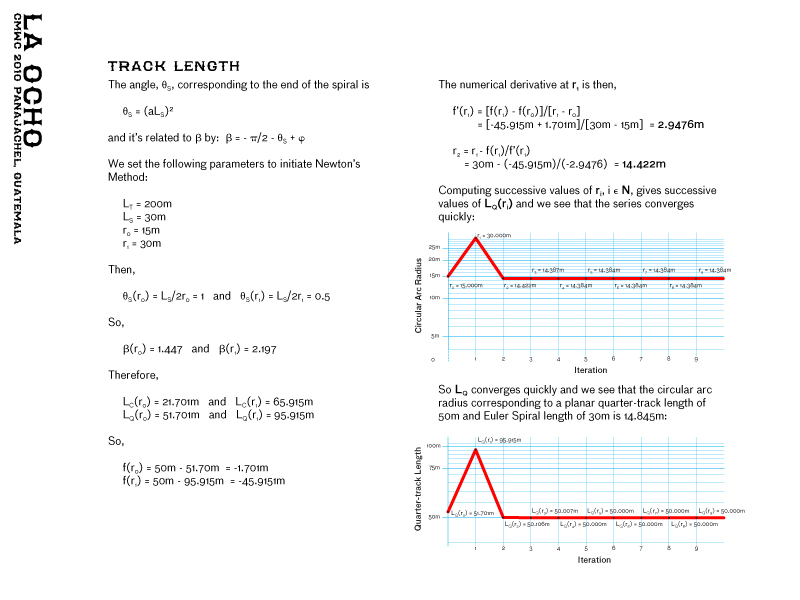 La Ocho by Dieter Janssen Architecture - Architizer