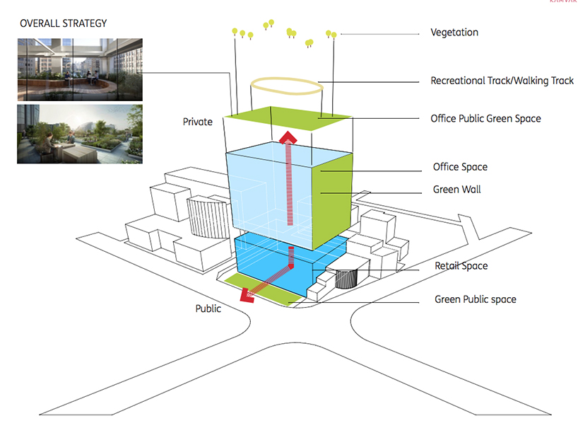 Zartosht Mixed Use by Kamvari Architects - Architizer