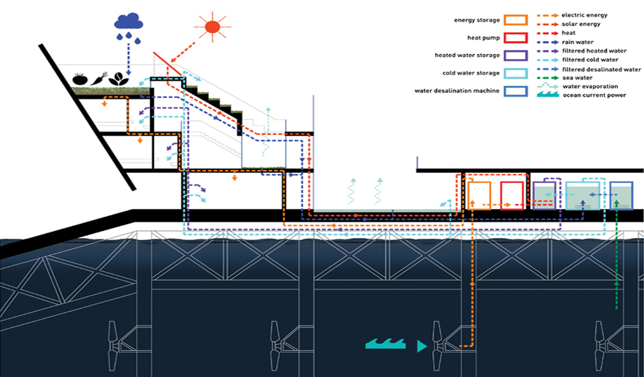 Prison on the Pacific Ocean by HRA Lisboa - Architizer