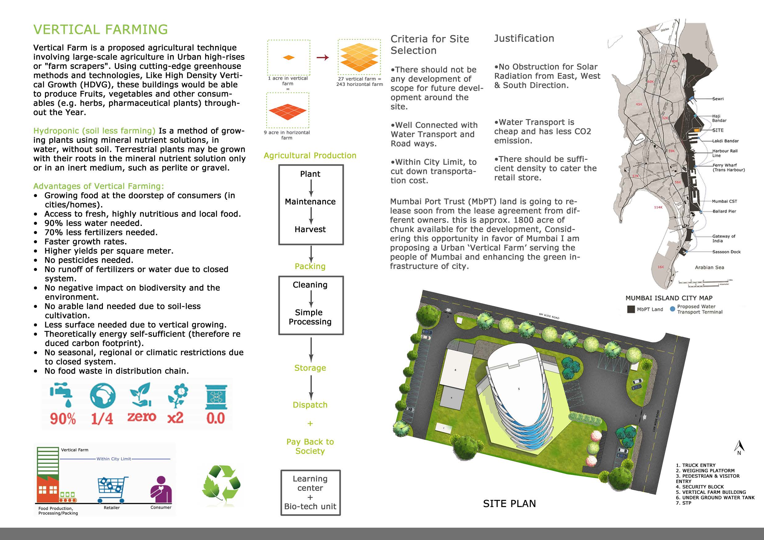 Vertical Farm - Architizer