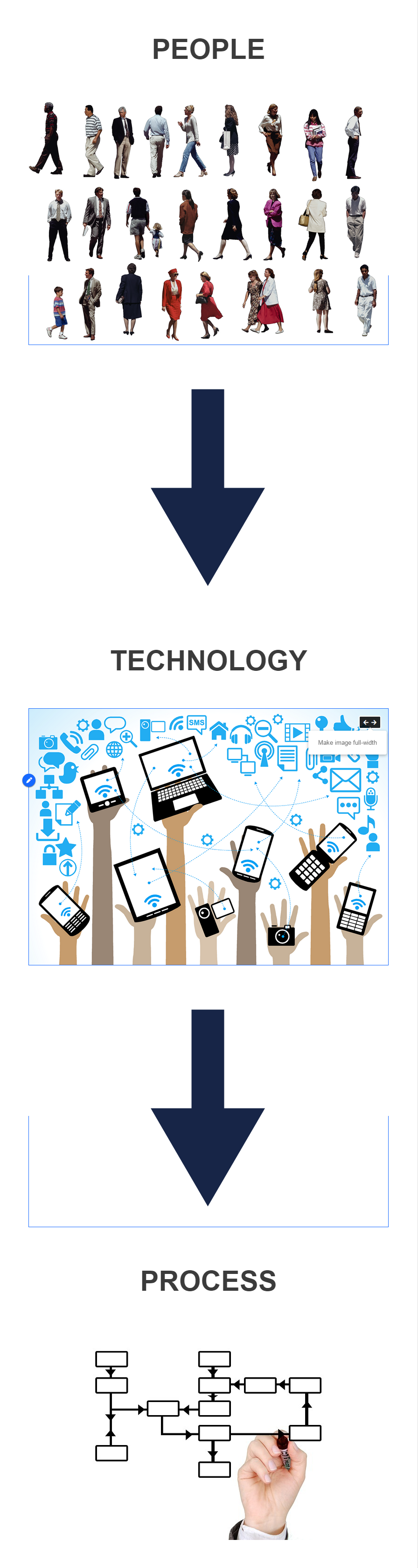 CRM Development Process by Amc Square - Architizer