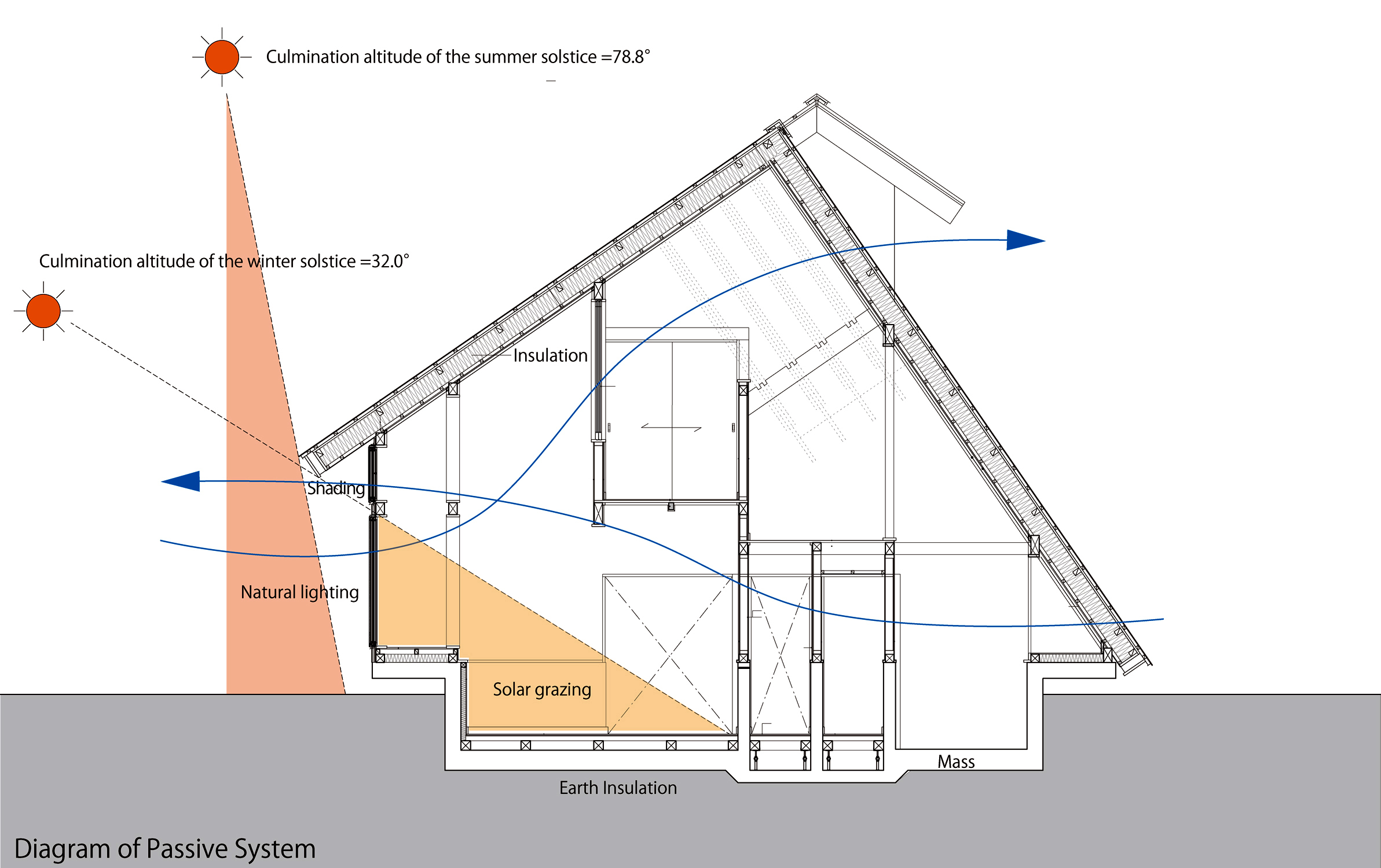 Home betweem Earth and Sky by D Environmental Design System Laboratory ...