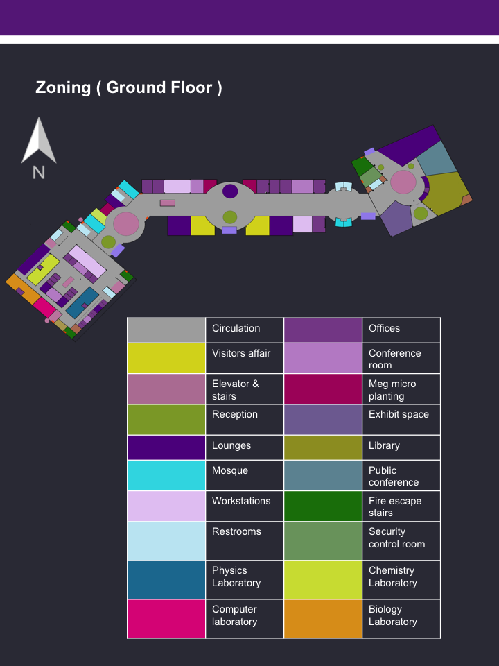 Inventions center by Hanouf Ibrahim Designs - Architizer