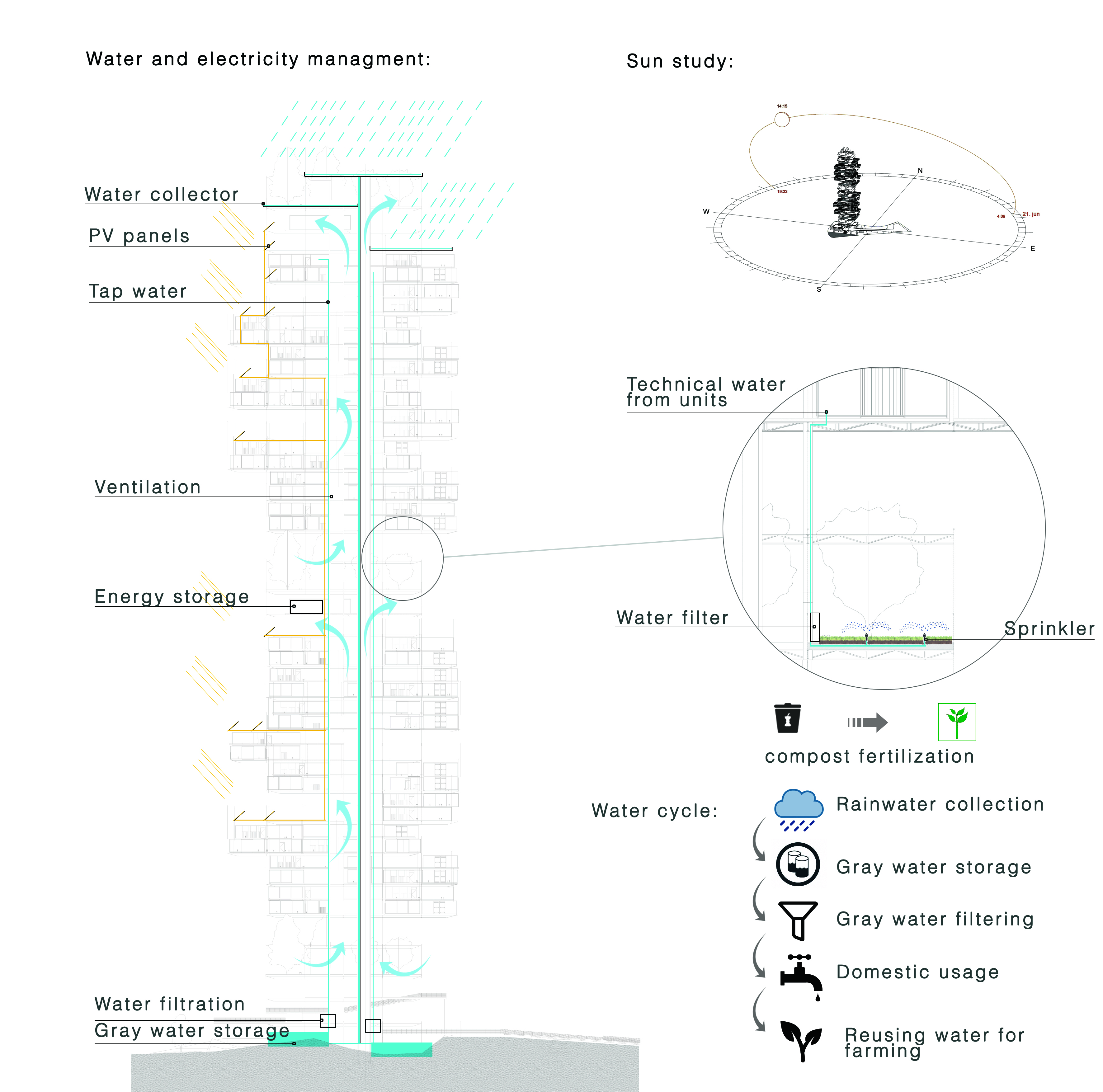 Vertical Slums by Eloa Defly, Marko Blazic, Ahmad Hilal, Ljubica ...