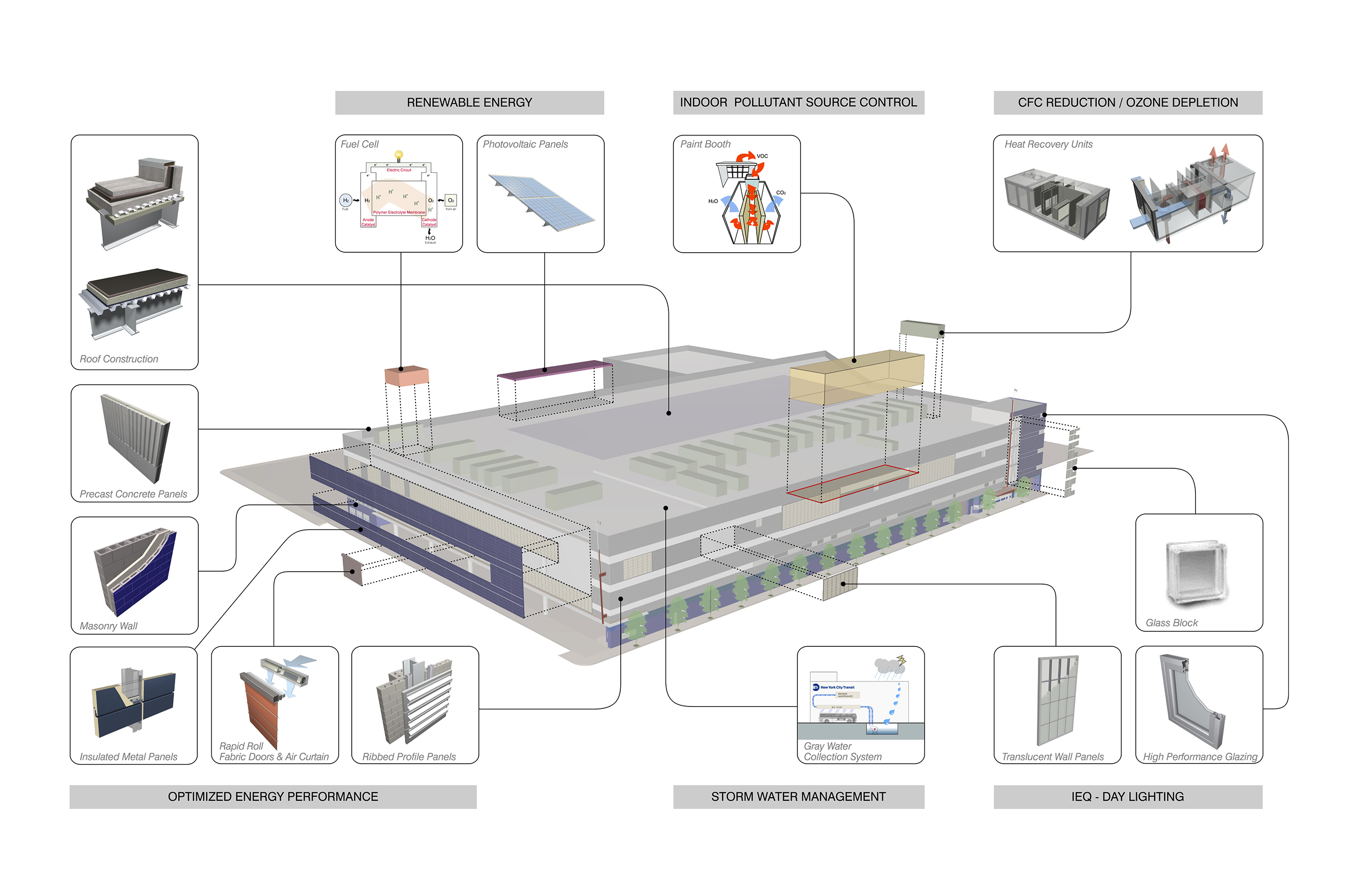 Grand Avenue Bus Facility by di Domenico + Partners, LLP - Architizer