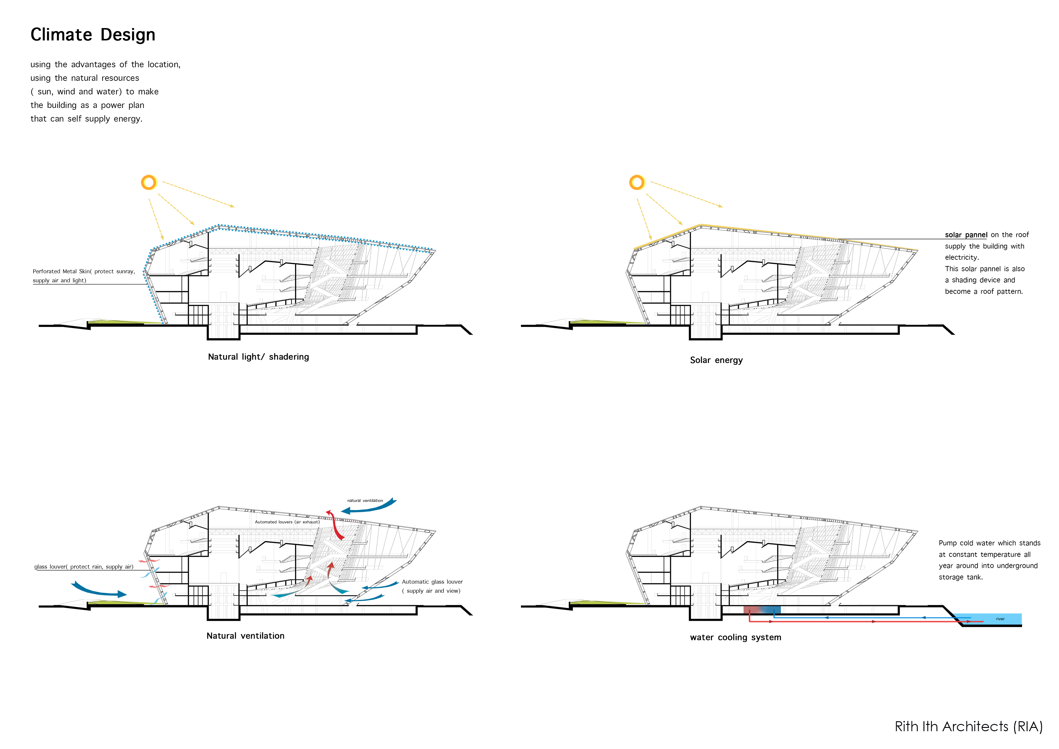 Phnom Penh Contemporary Arts & Cultural Center by RiA architects ...