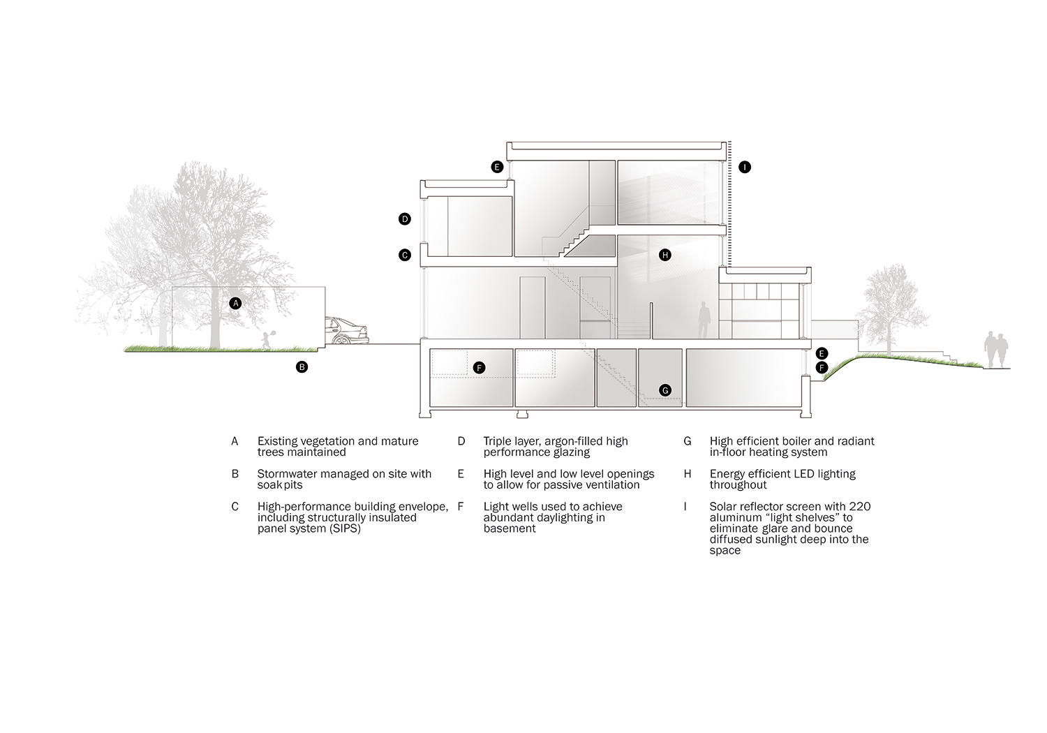 Counterpoint House by Paul Raff Studio - Architizer