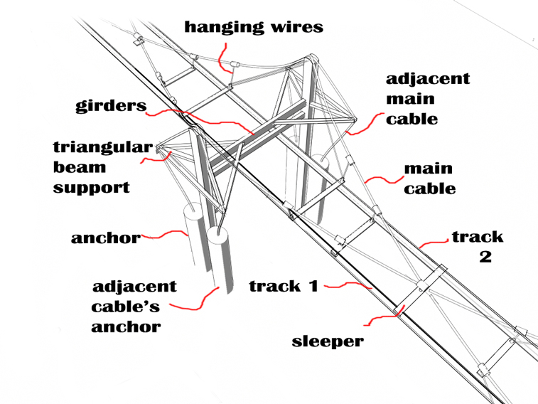 elevated monorail by Interconnected suspension structure for elevated ...