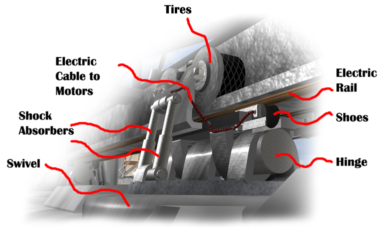 elevated monorail by Interconnected suspension structure for elevated ...