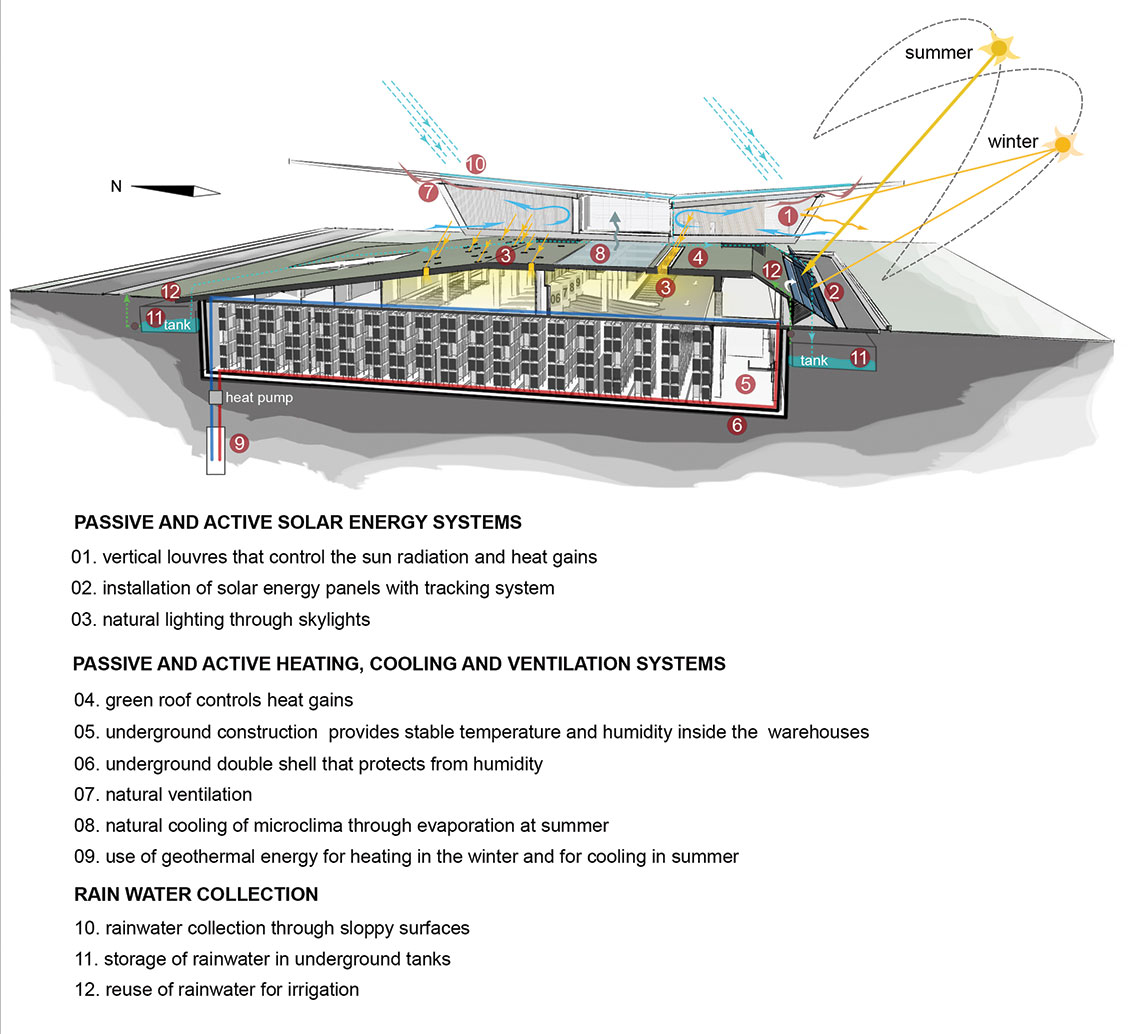 Prologis 2030 Competition by OFFICETWENTYFIVEARCHITECTS - Architizer