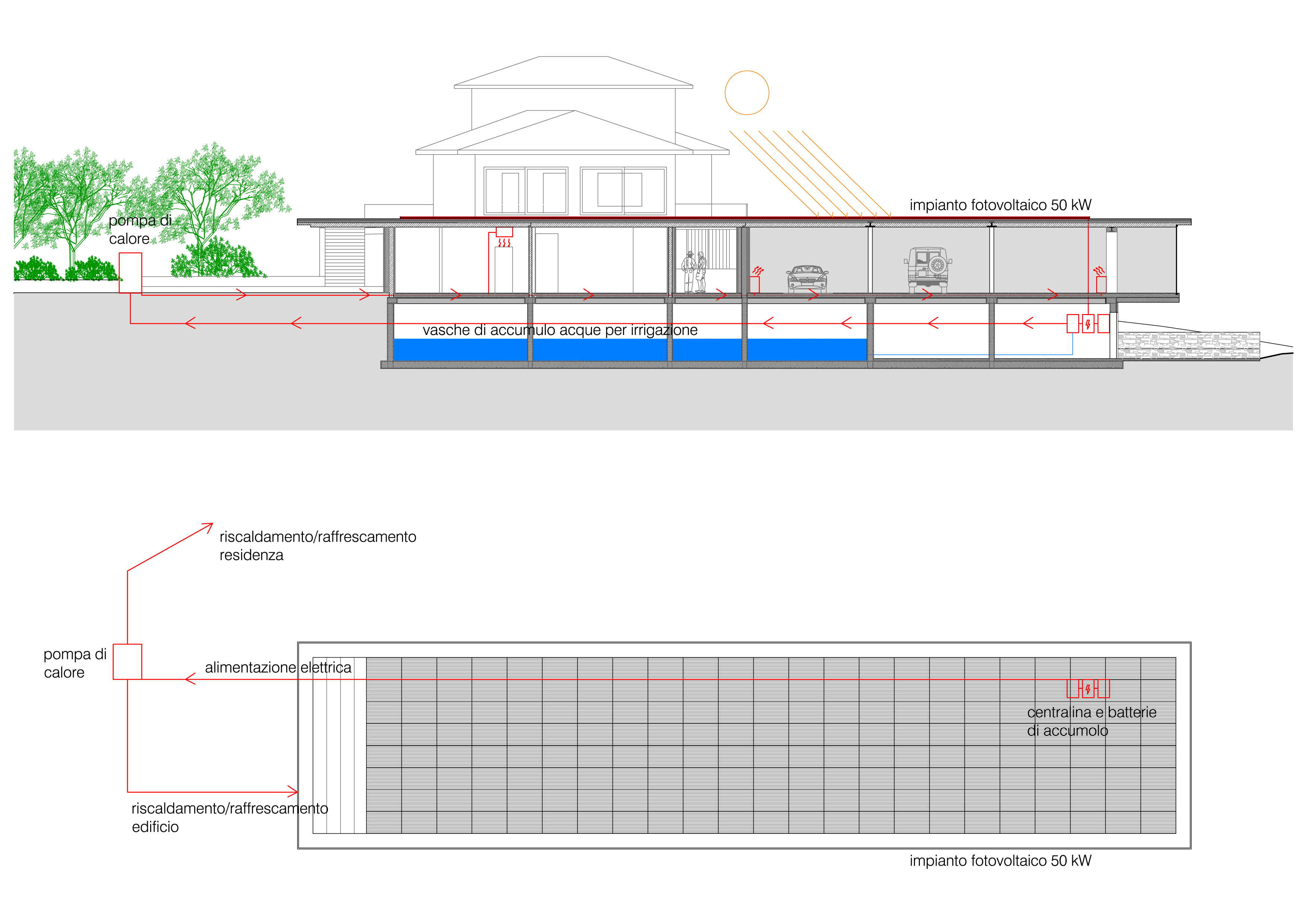 Multifunctional Building by Studio Contini - Architizer
