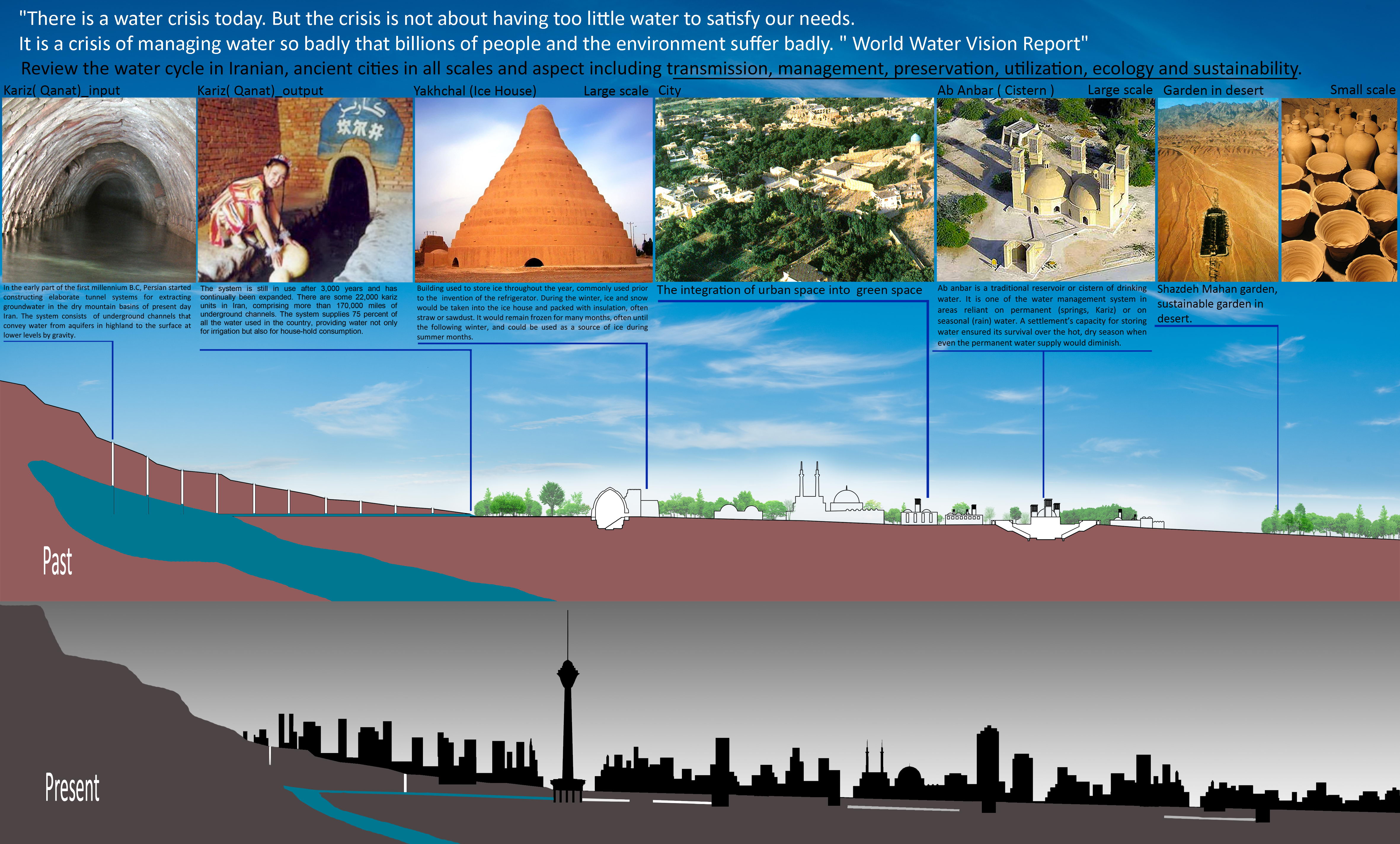 Reverse Hydro Domes by Jafar Lotfolahi - Architizer