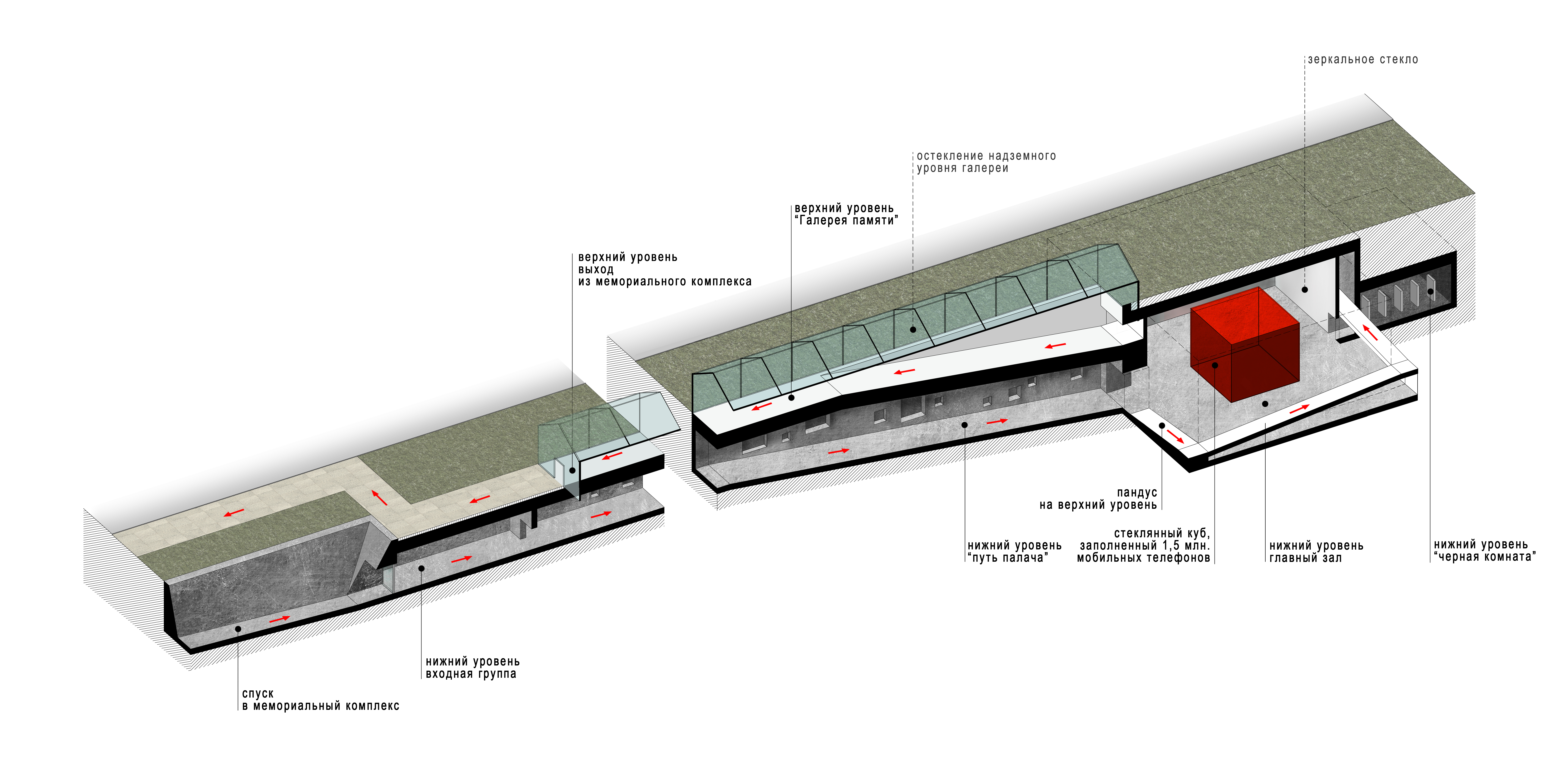 Memorial Complex in Auschwitz II-Birkenau concentration camp by Arch ...