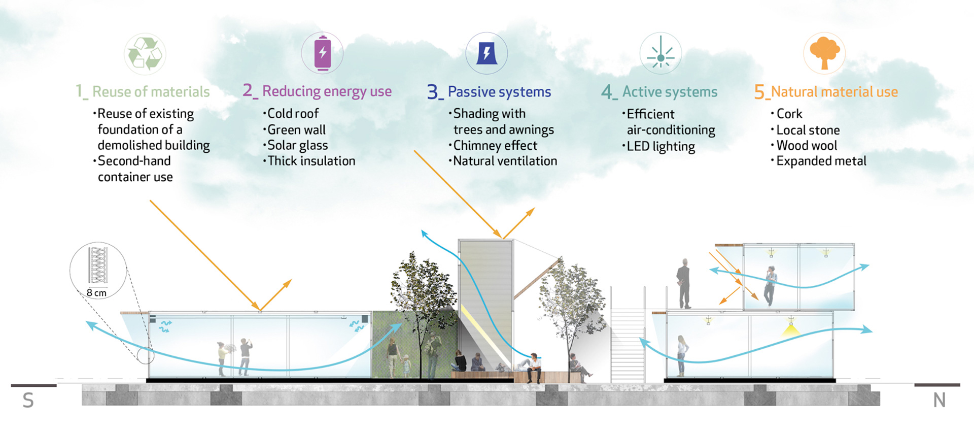 Container Park by ATÖLYE - Architizer