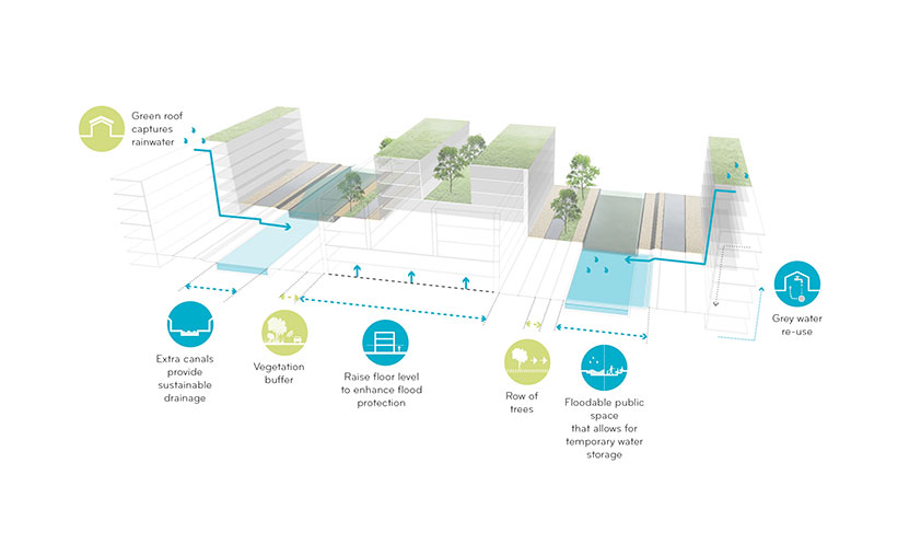 Meridian Water by OKRA landscape architects - Architizer