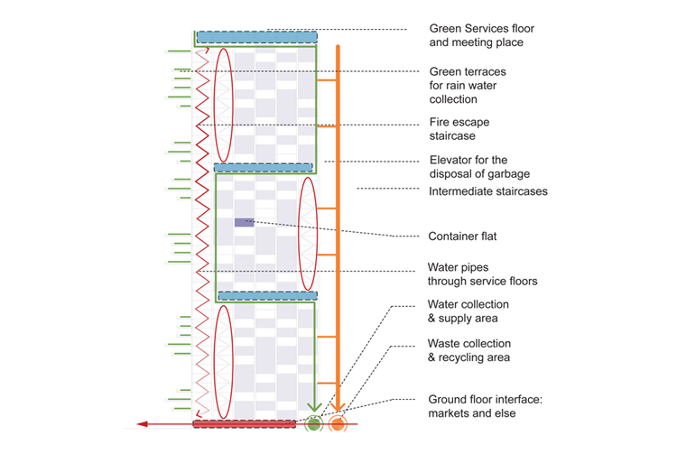 living frame|work by AKKA Architects - Architizer
