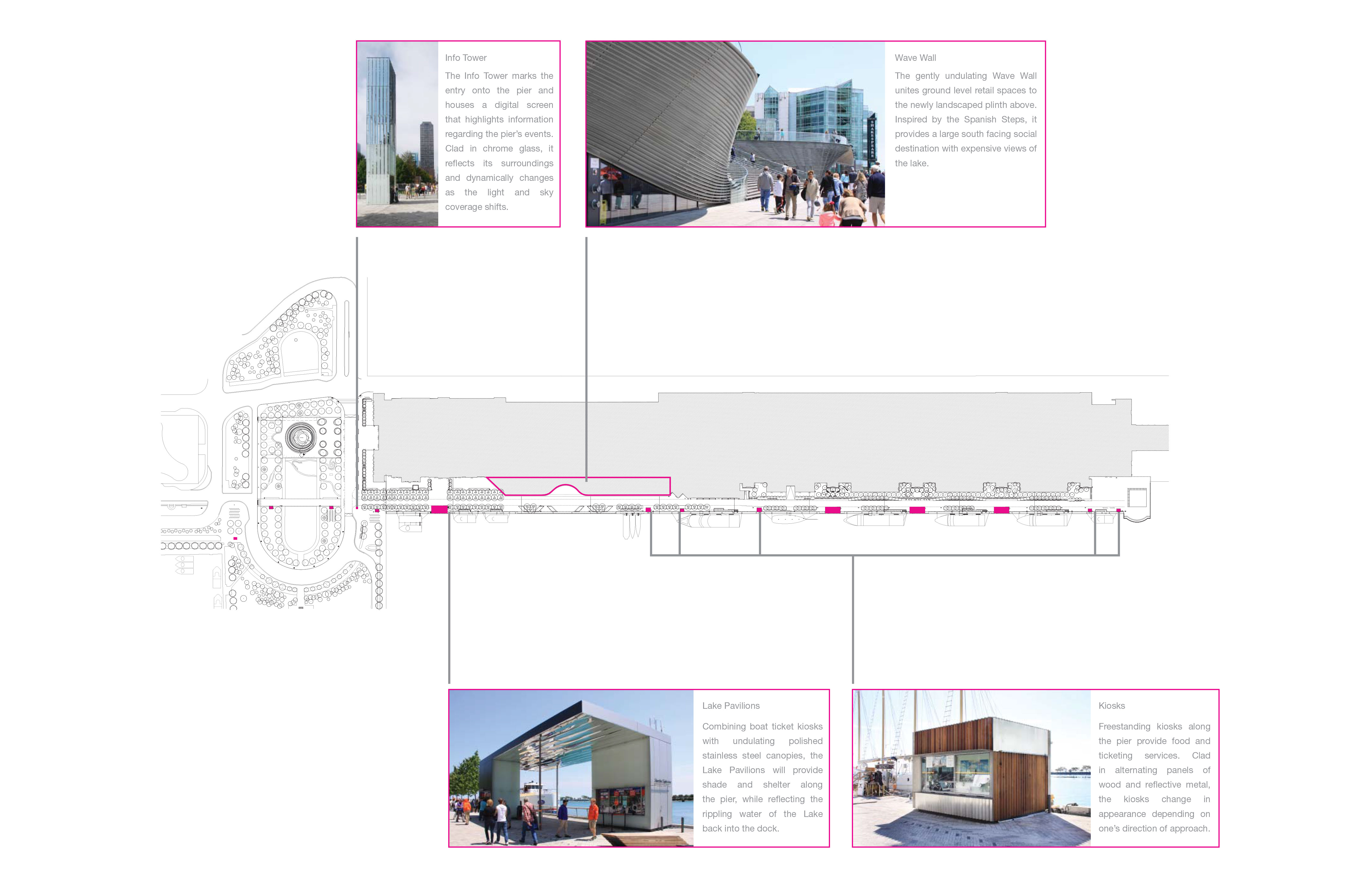 Navy Pier by Field Operations - Architizer