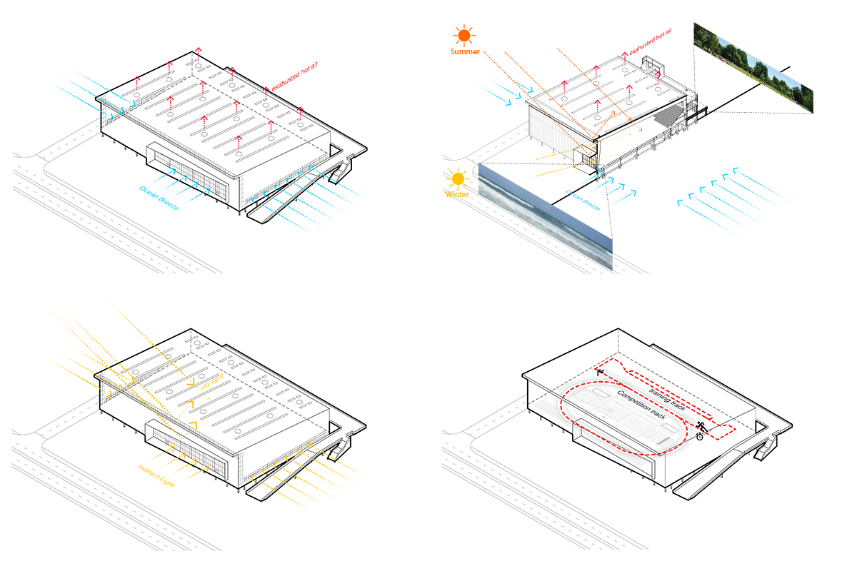 Ocean Breeze Athletic Complex by Sage and Coombe Architects - Architizer