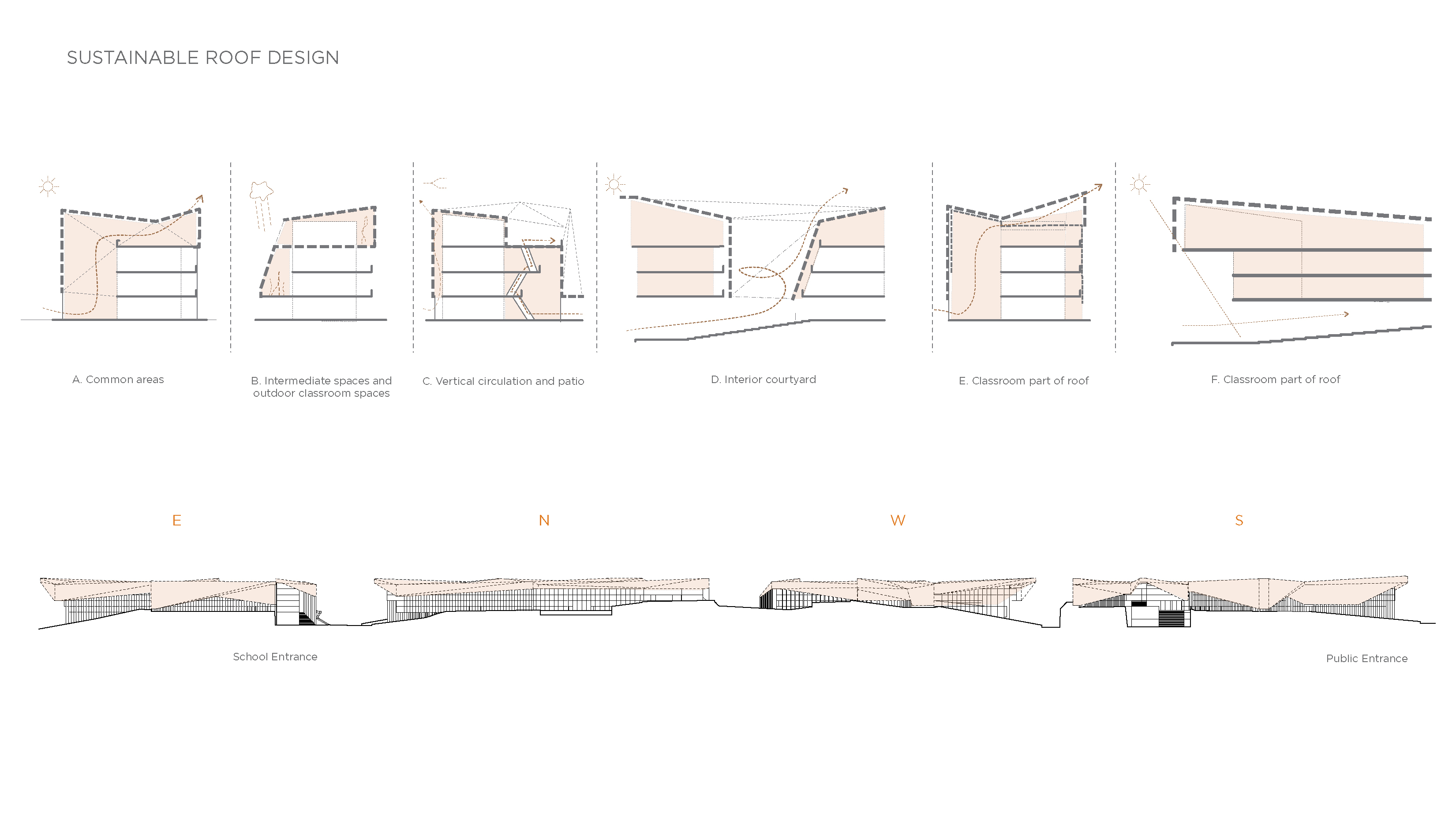 The Choice School by CetraRuddy - Architizer