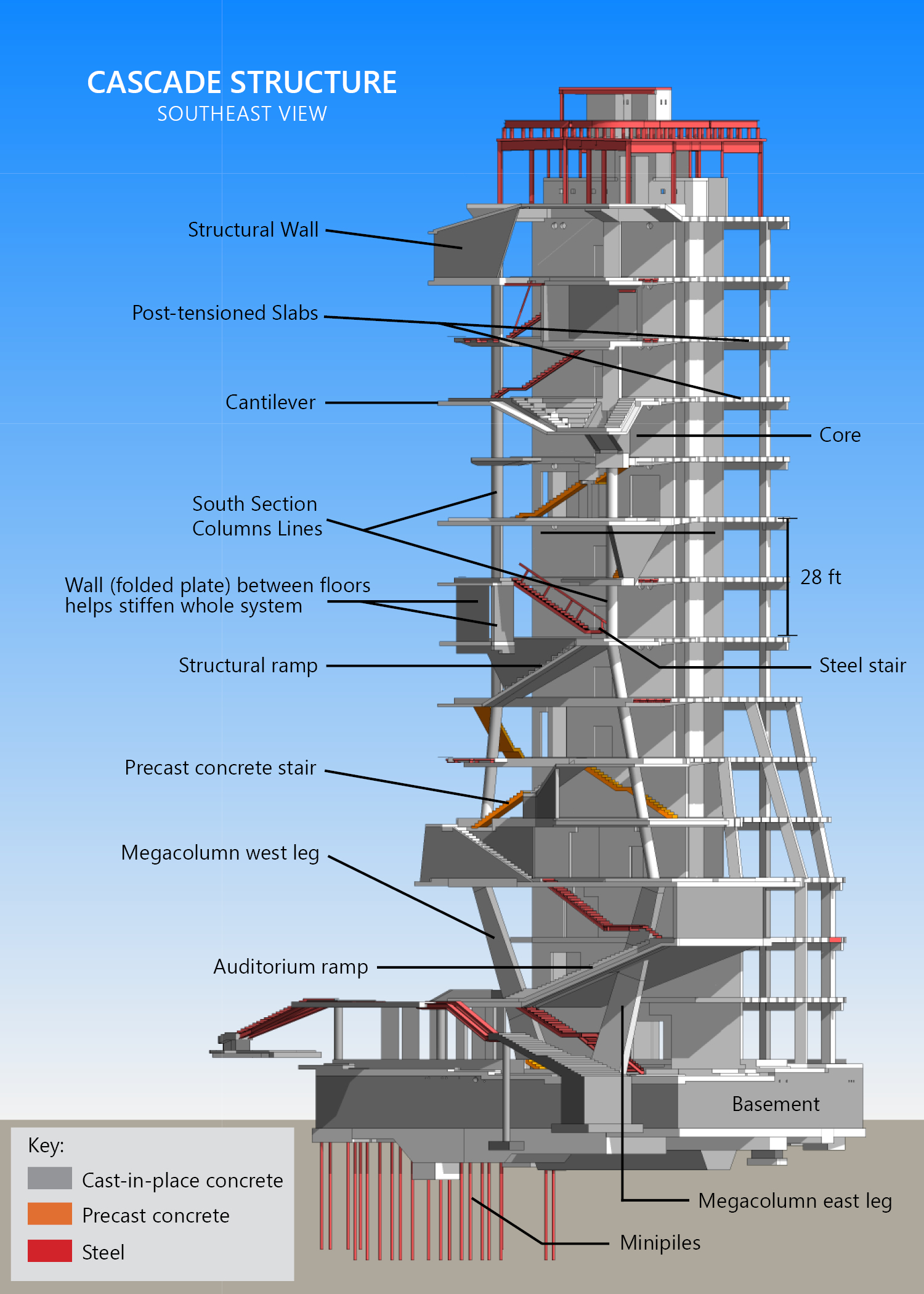 Columbia University Medical Center, Graduate Education Building by LERA ...