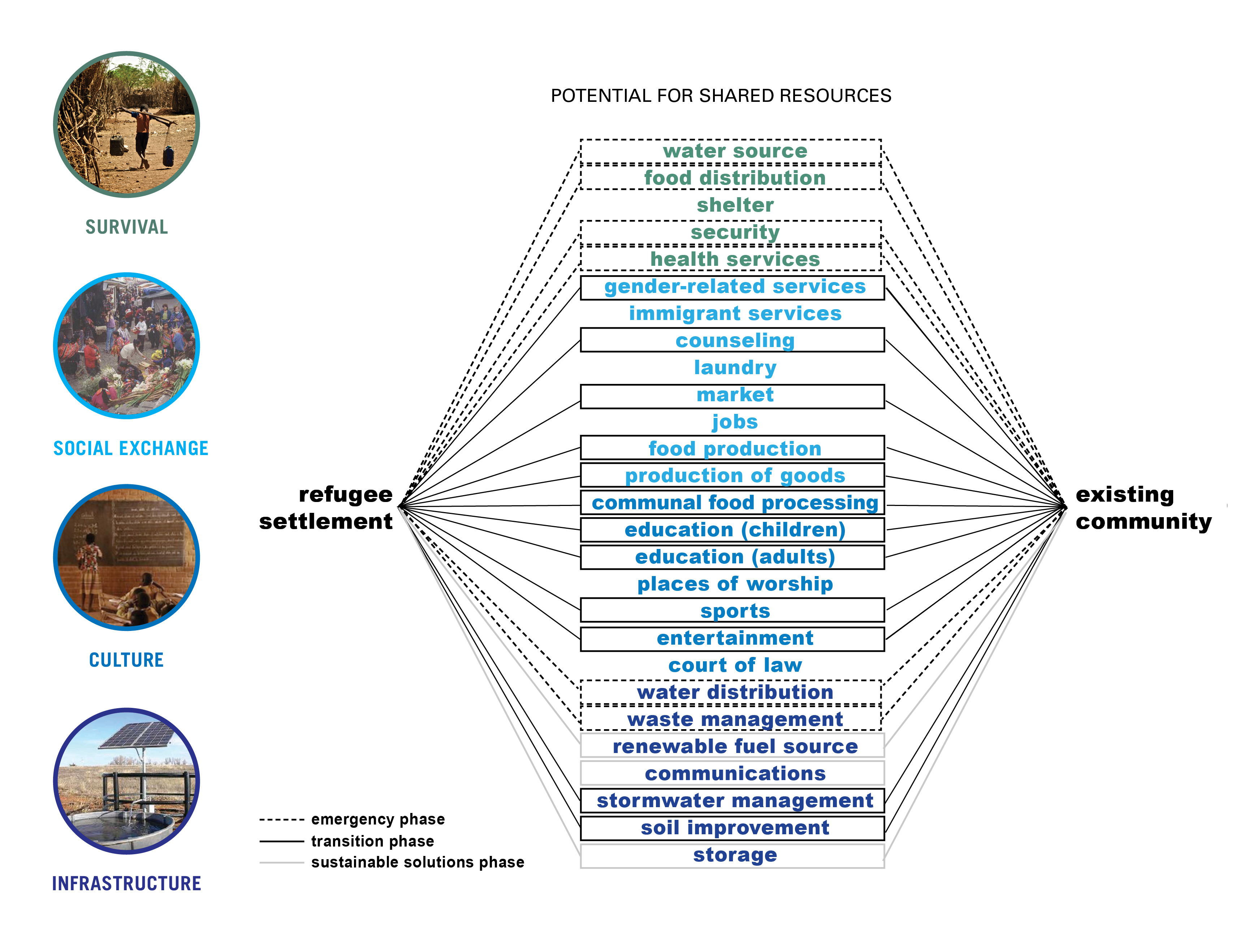 Rethinking Refugee Communities by Ennead Architects - Architizer