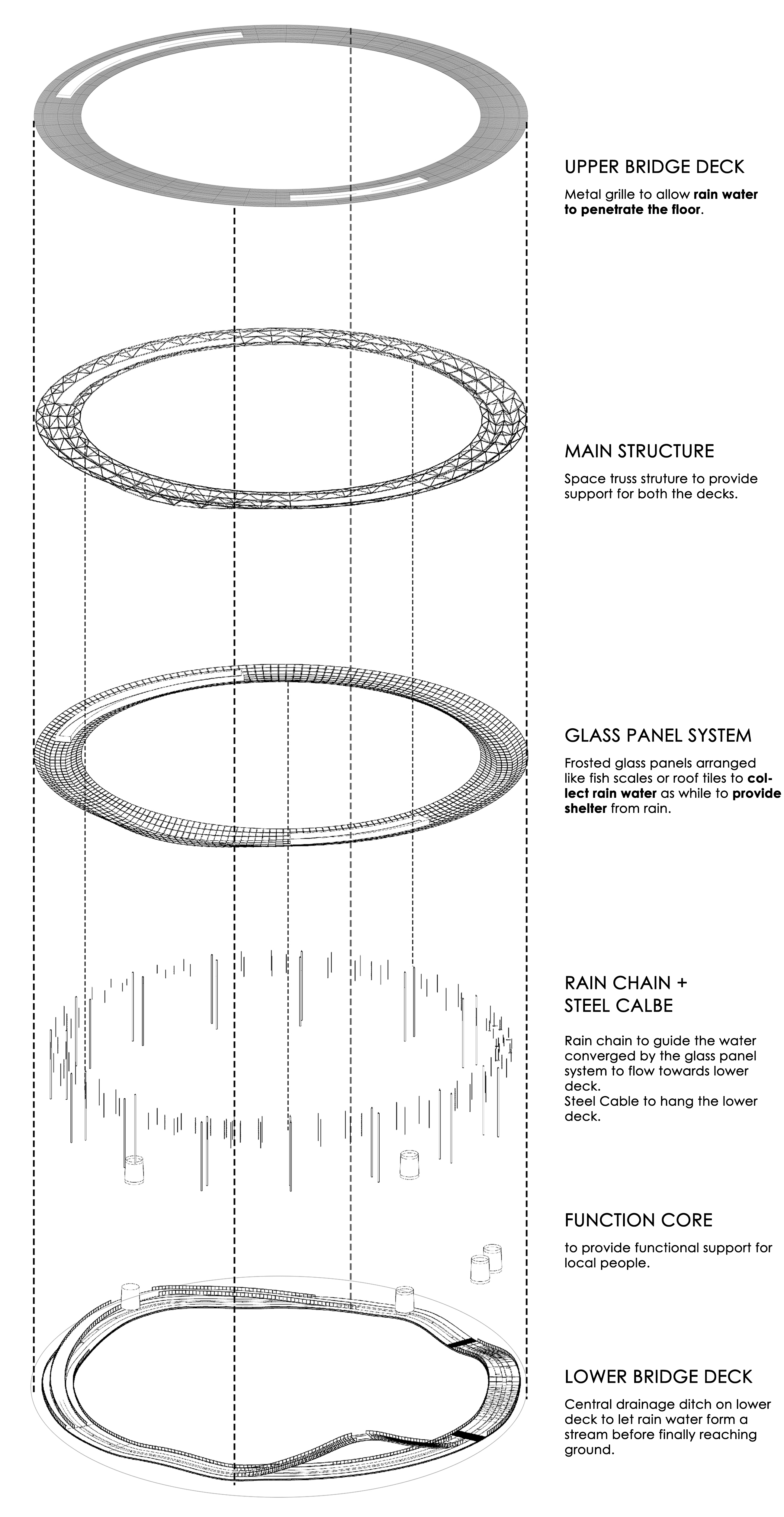 Hydro-bridge by School of Architecture, Tsinghua University - Architizer