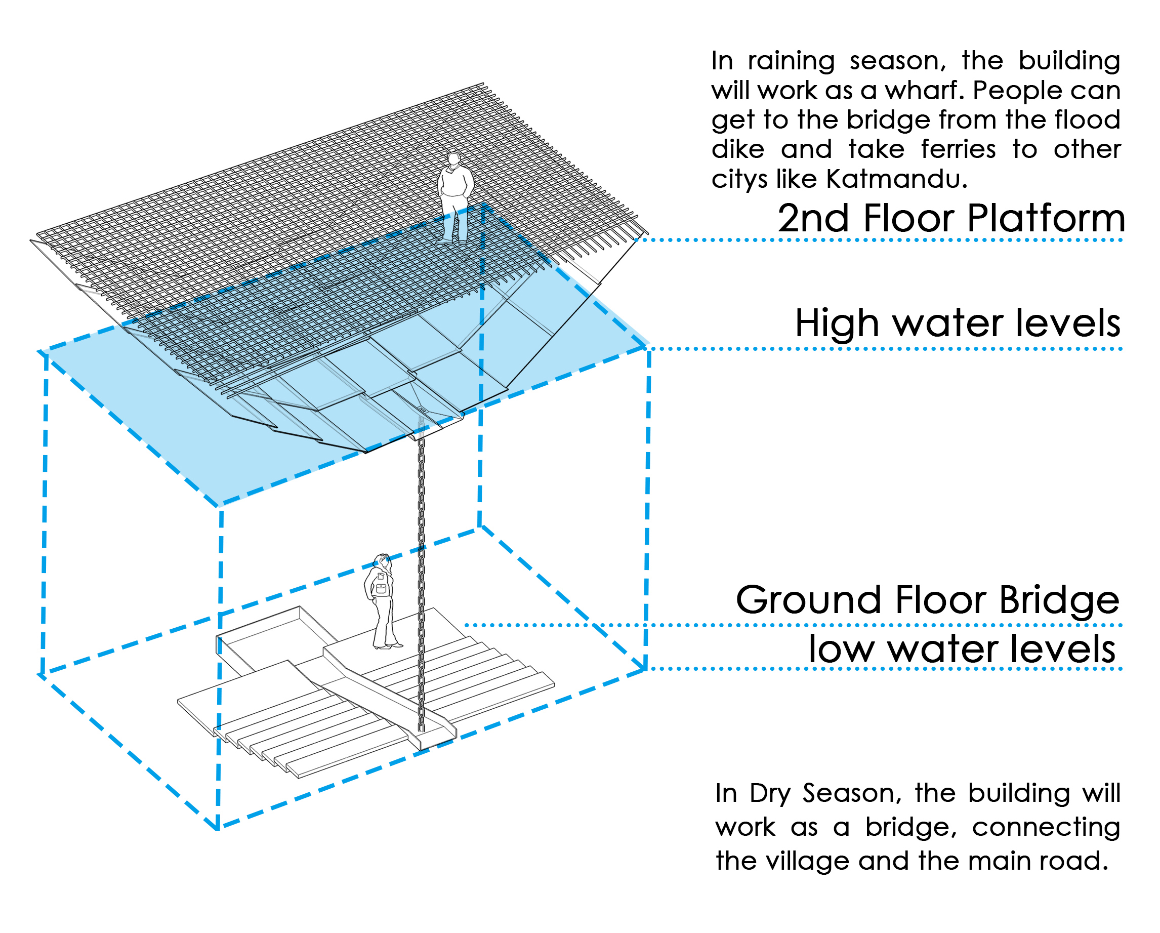 Hydro-bridge by School of Architecture, Tsinghua University - Architizer