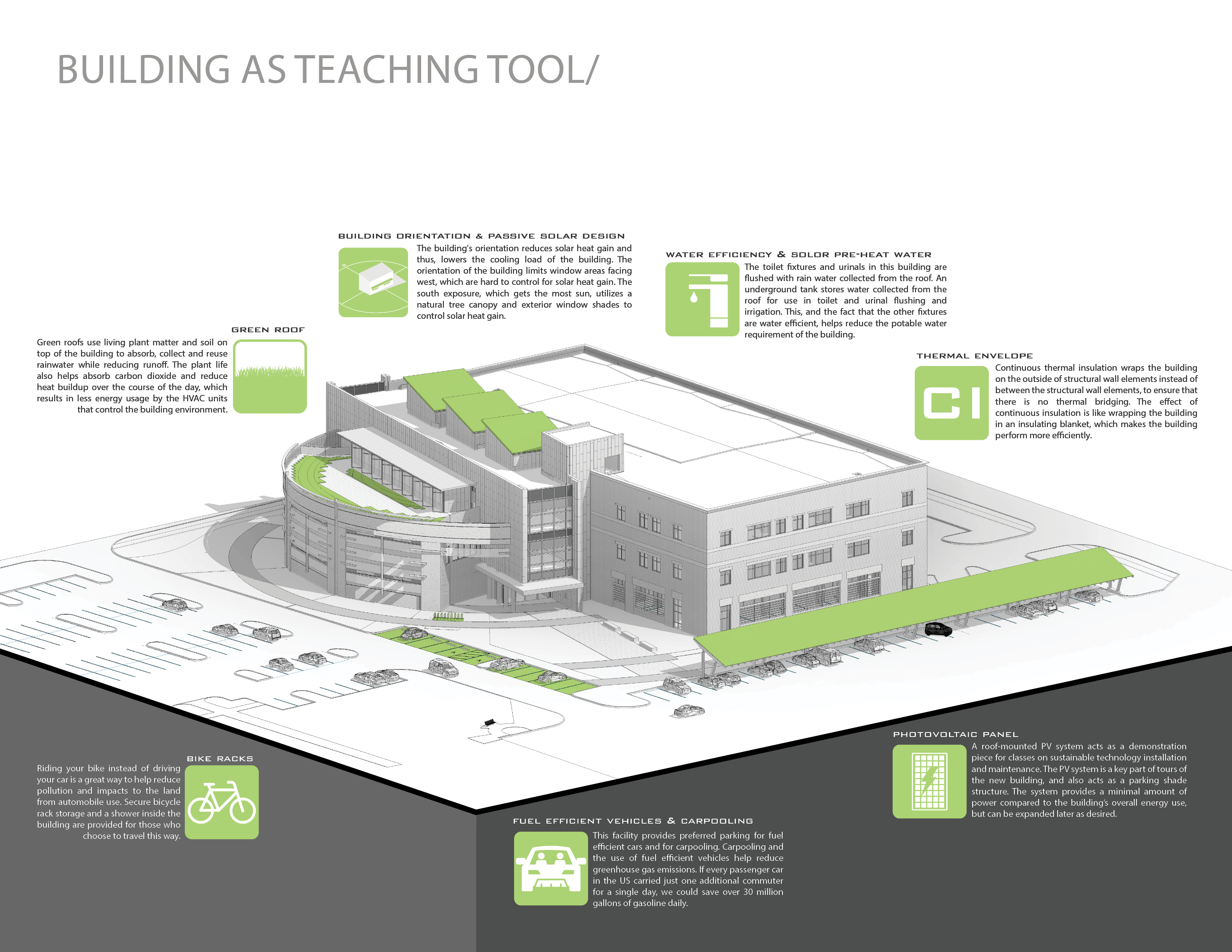 Trident Technical College Nursing and Science Building by LS3P - Architizer