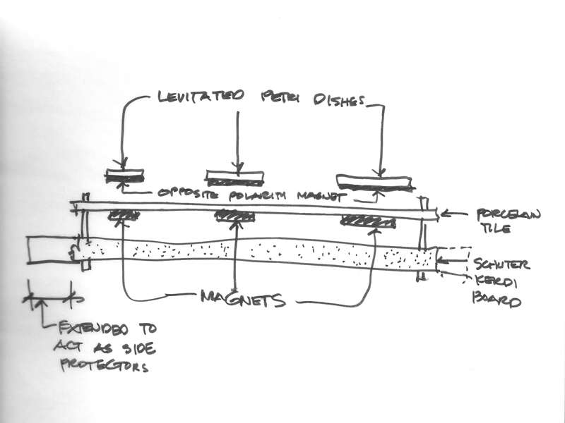 Levitating Architecture: Jetsons-esque Fantasy or a Practical Form of ...