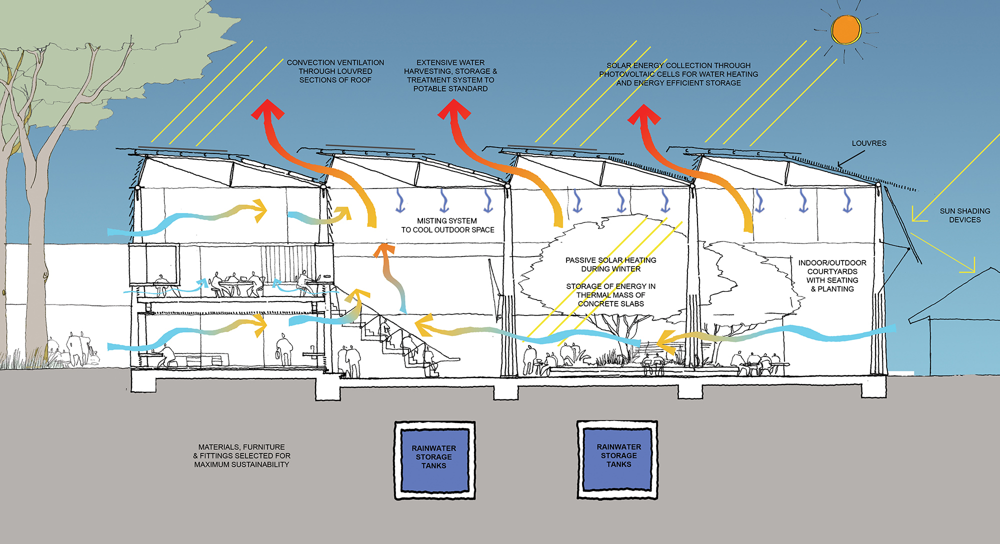 Northern Beaches Christian School by WMK Architecture - Architizer