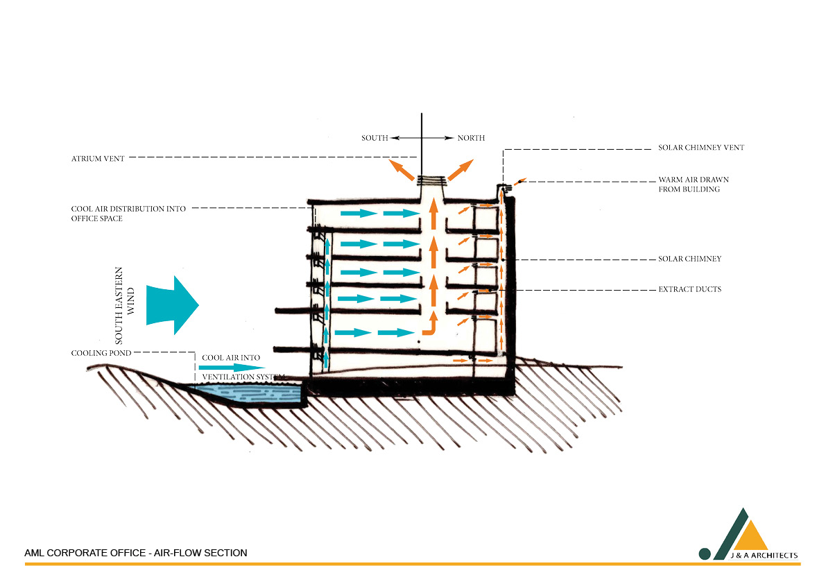 Idea 1570656: AML Corporate Office by JNA Architects in Plaine Magnien ...