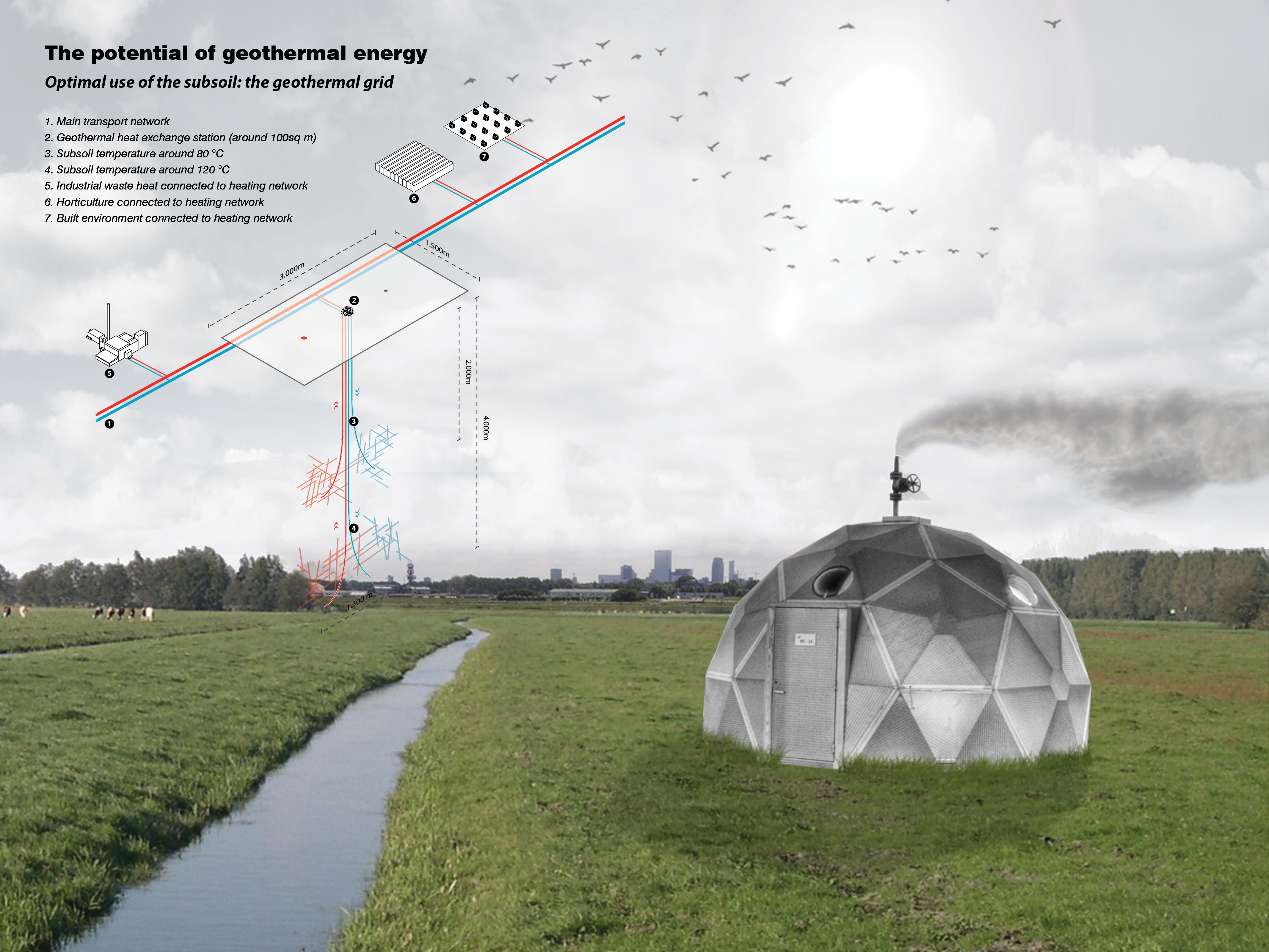 Dutch Smart Thermal Grid by Studio Marco Vermeulen - Architizer