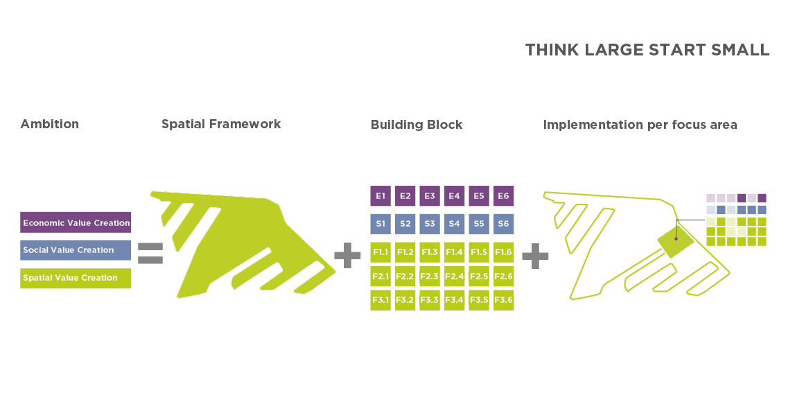 Idea 1572236: M4H strategic plan by dutch urban solutions in Rotterdam ...