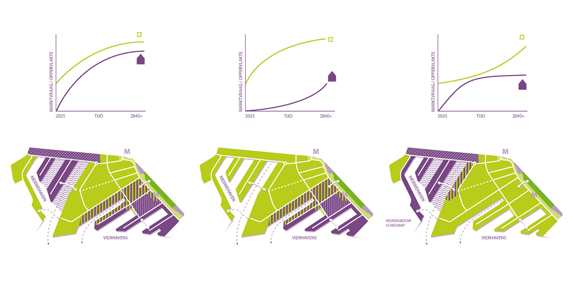 M4H strategic plan by dutch urban solutions - Architizer