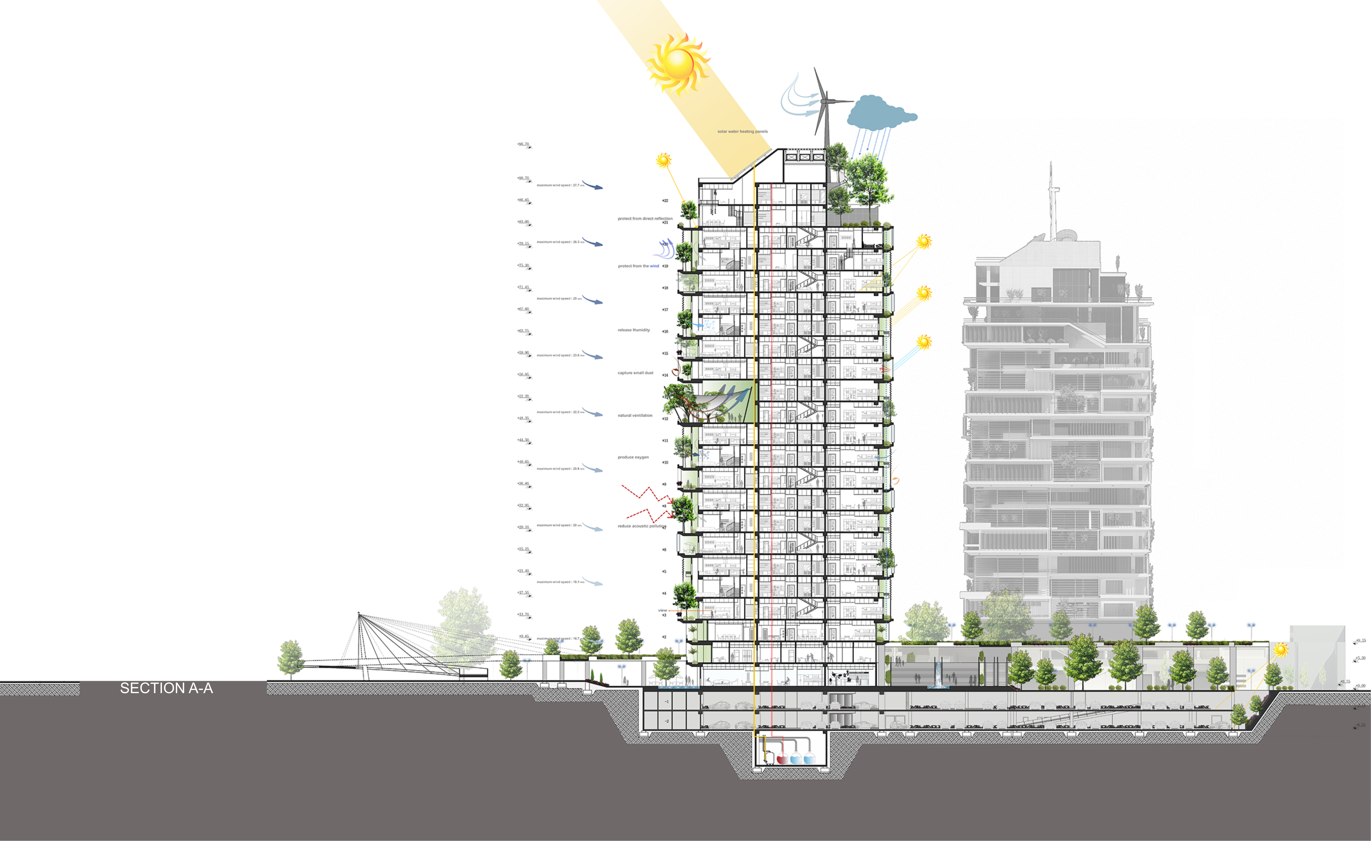 Kowsar Residential Green Towers by KCW group - Architizer