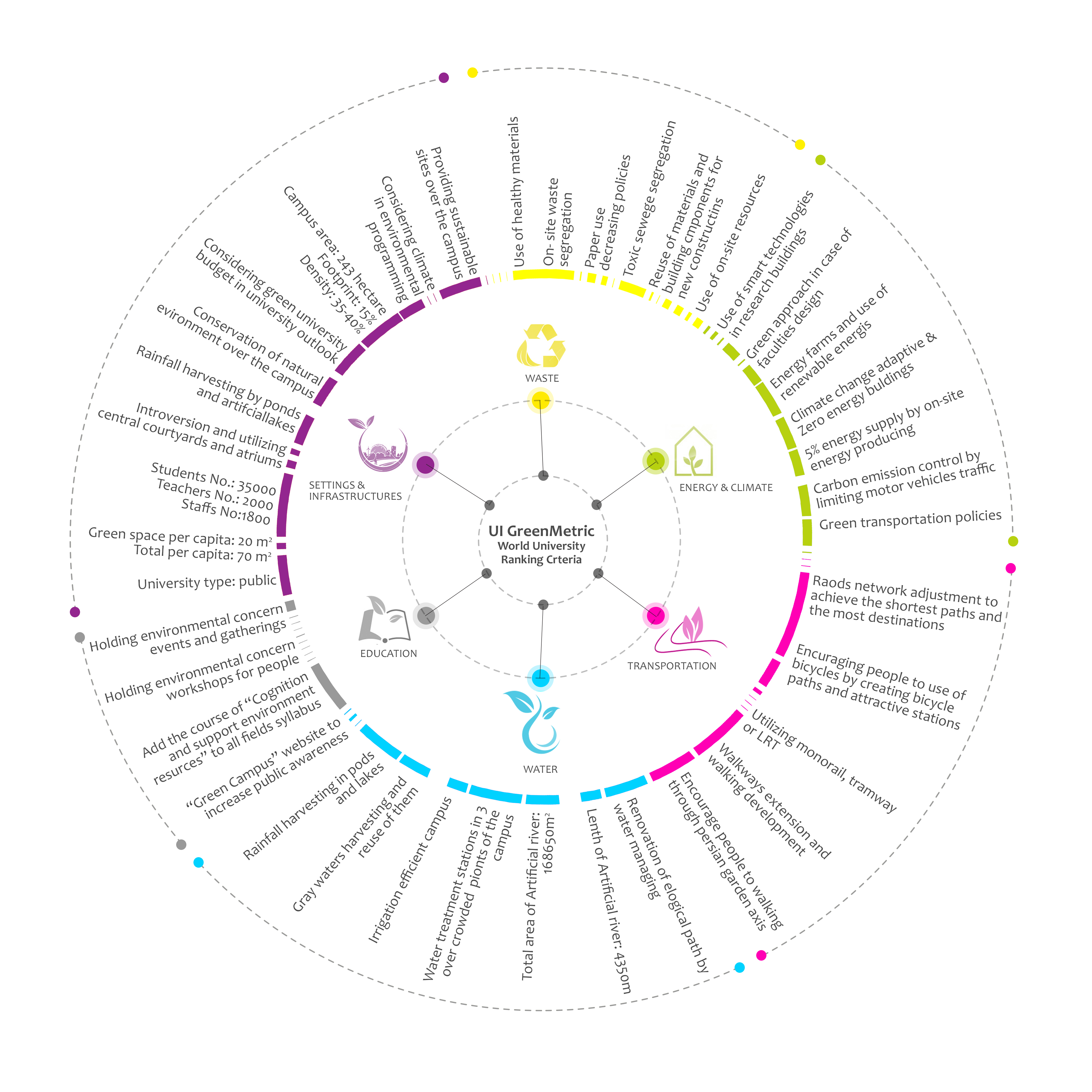 Ferdowsi University of Mashhad Campus Master Plan by FUCMP Office ...