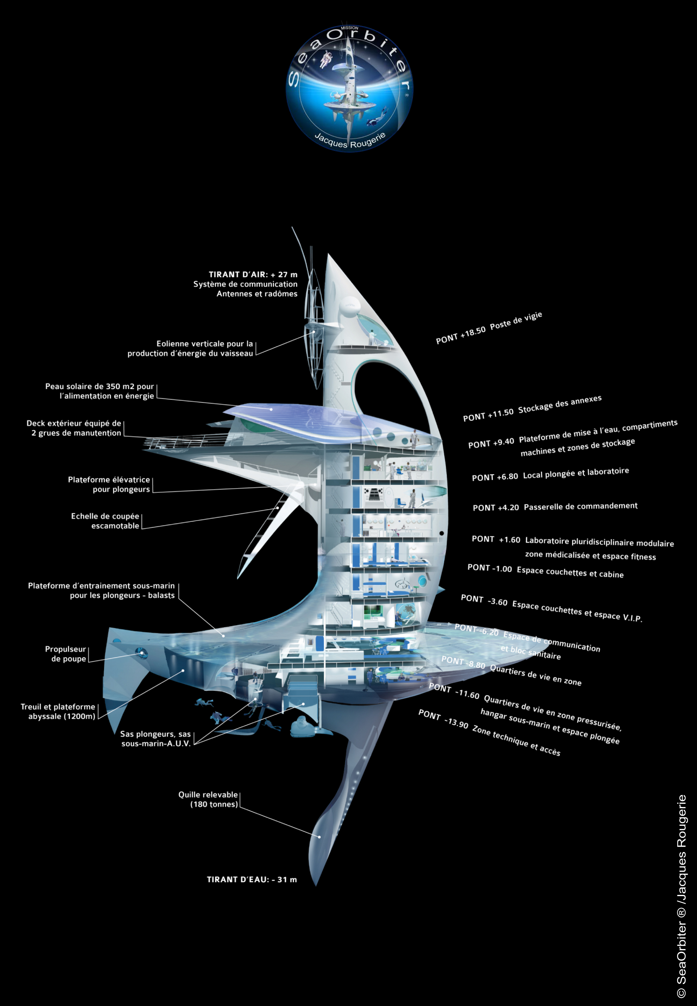 SeaOrbiter by Jacques Rougerie Architectes Associés - Architizer