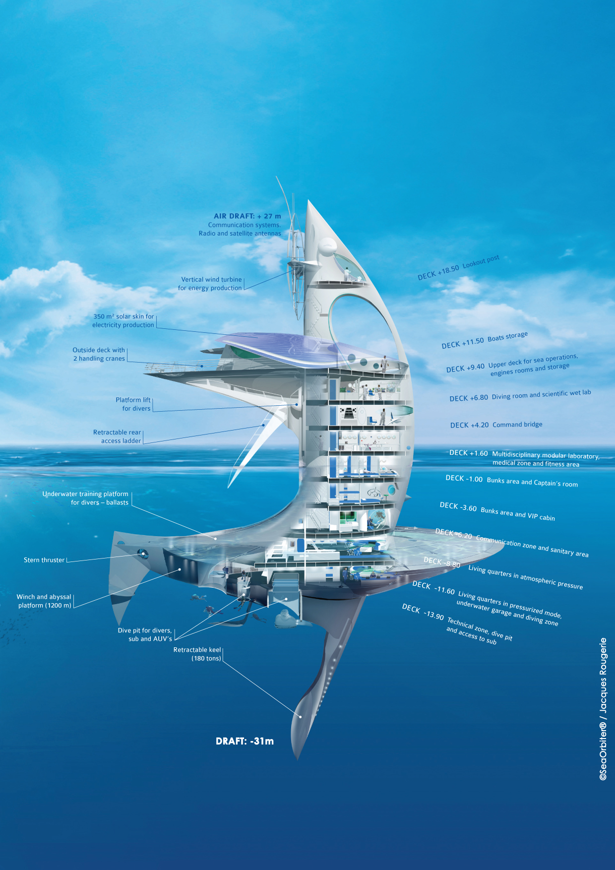 SeaOrbiter by Jacques Rougerie Architectes Associés - Architizer