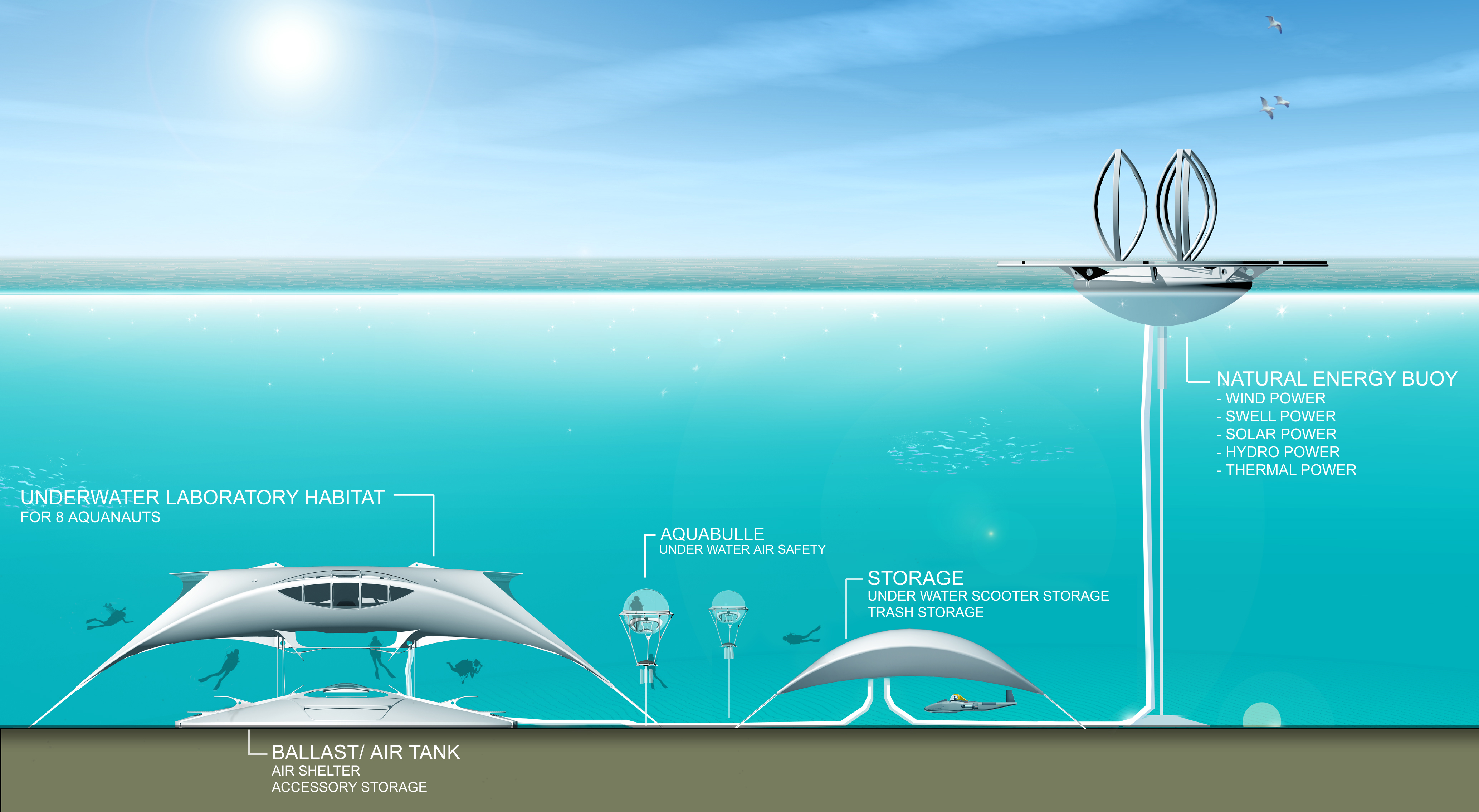 SeaSpace, an underwater habitat by Jacques Rougerie Architectes ...