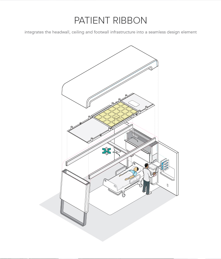 Patient Room 2020 by NXT Health - Architizer