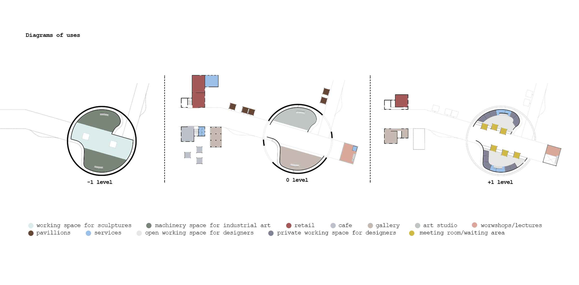 Proposal 2 For The Competition "The Revival of the Silo" by ...