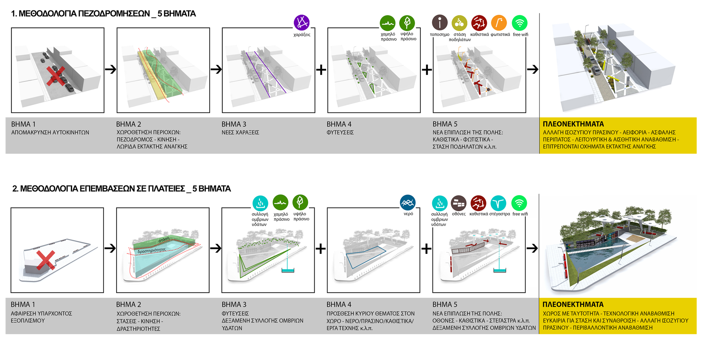 Competition of the "Creation and Recovery of Public Spaces in the city ...