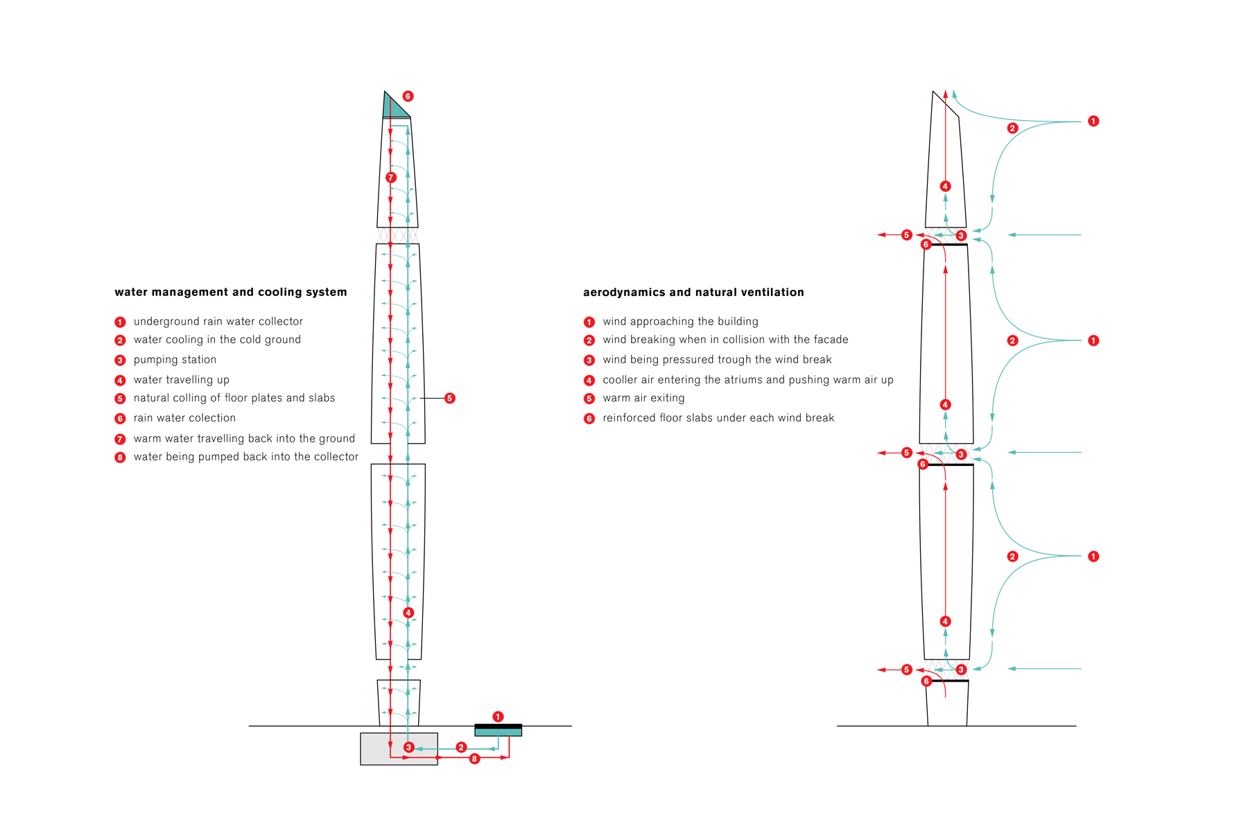 THE BLADE TOWER by ON-A - Architizer