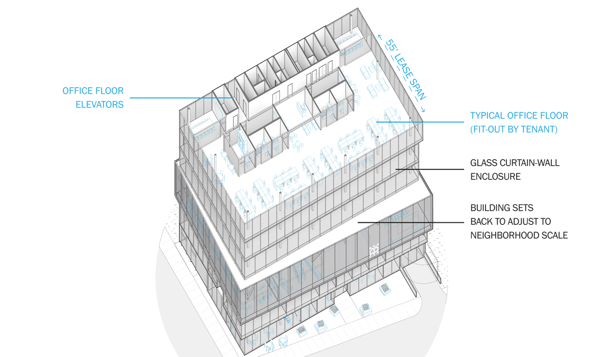 MIXED USE HIGH-RISE by Pliskin Architecture PLLC - Architizer
