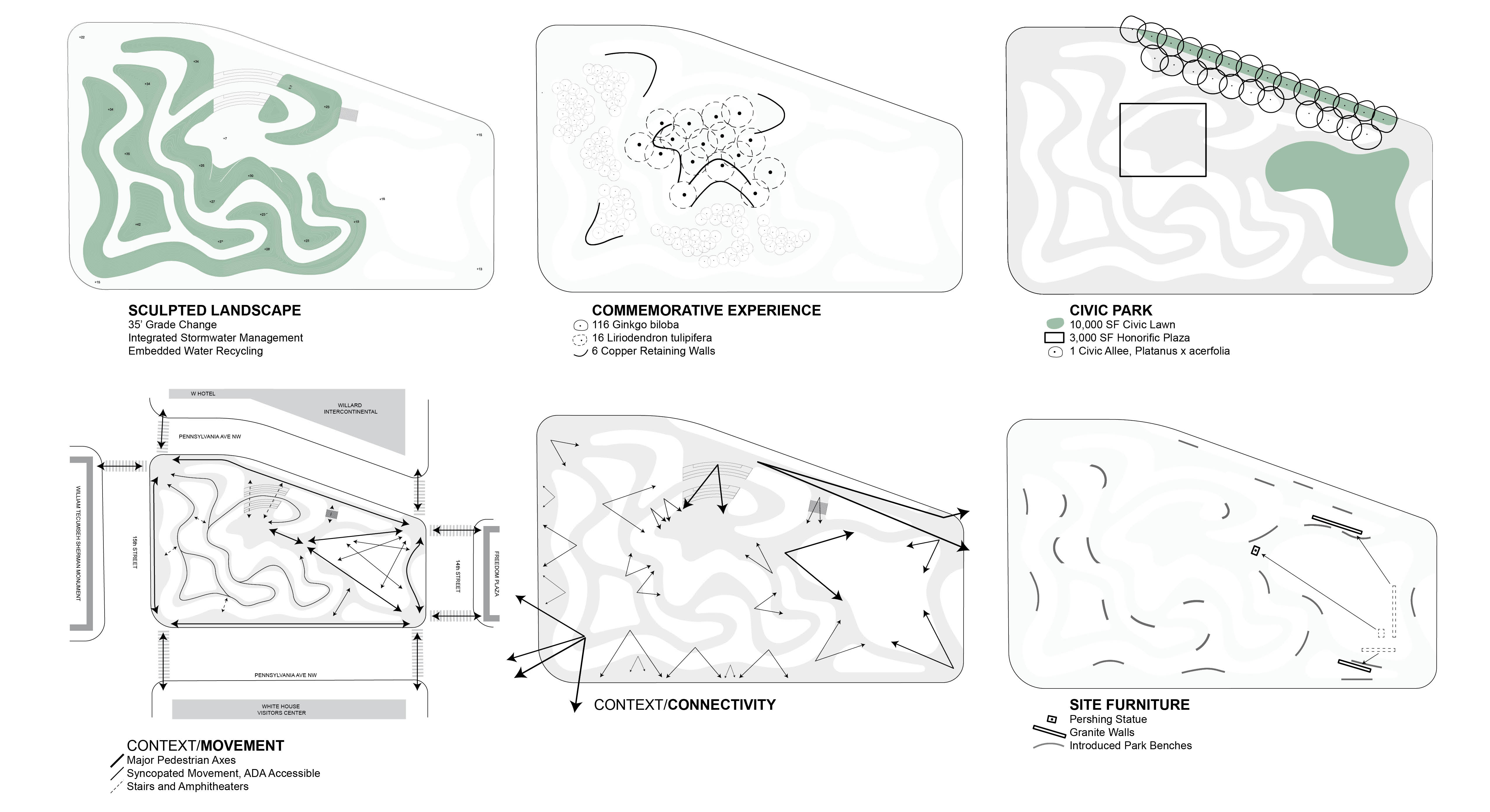 World War 1 National Memorial Stage I by Counts Studio - Architizer