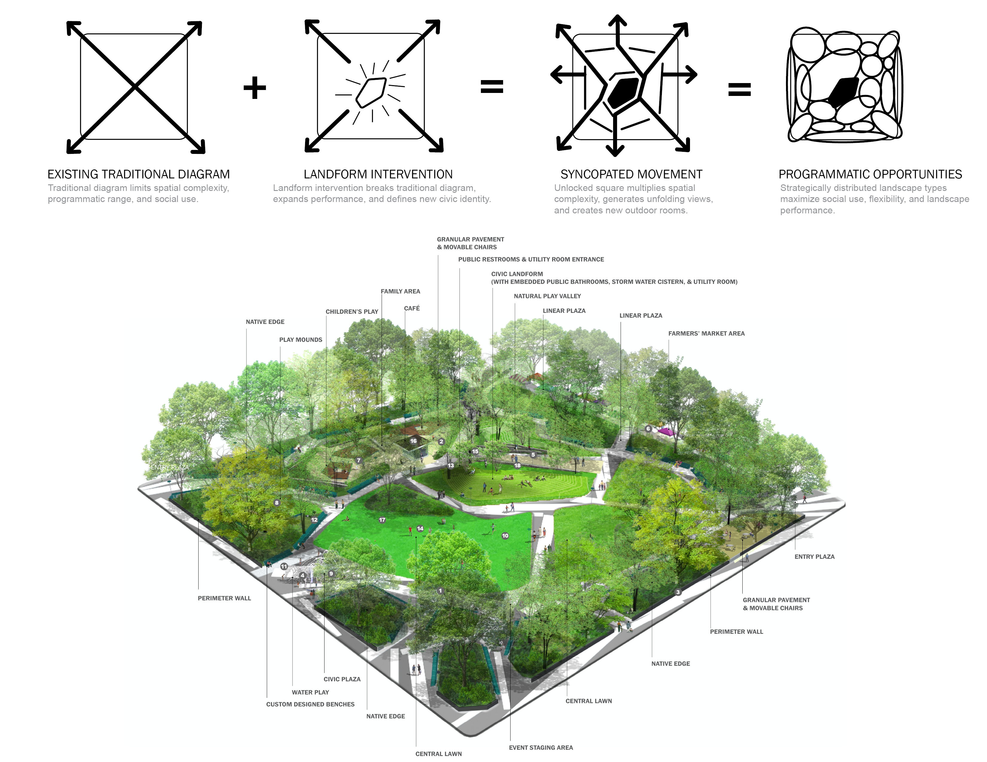 Moore Square Master Plan by Counts Studio - Architizer