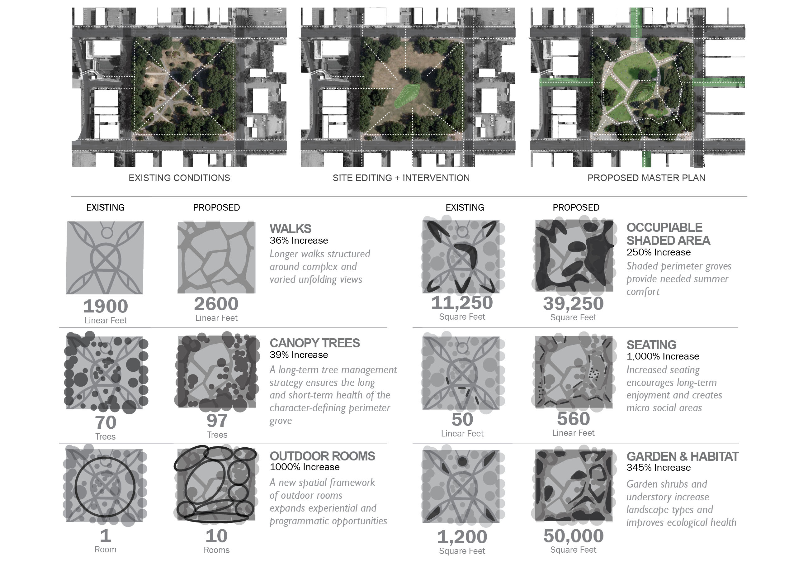 Moore Square Master Plan by Counts Studio - Architizer