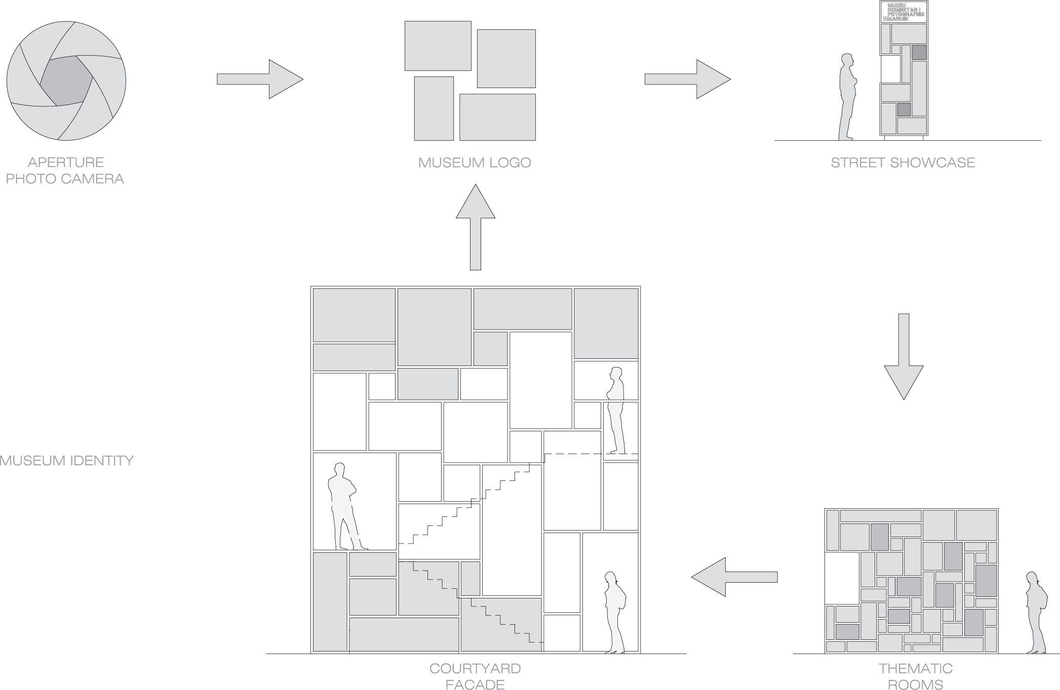 Marubi National Museum of Photography by Casanova Hernandez Architects ...