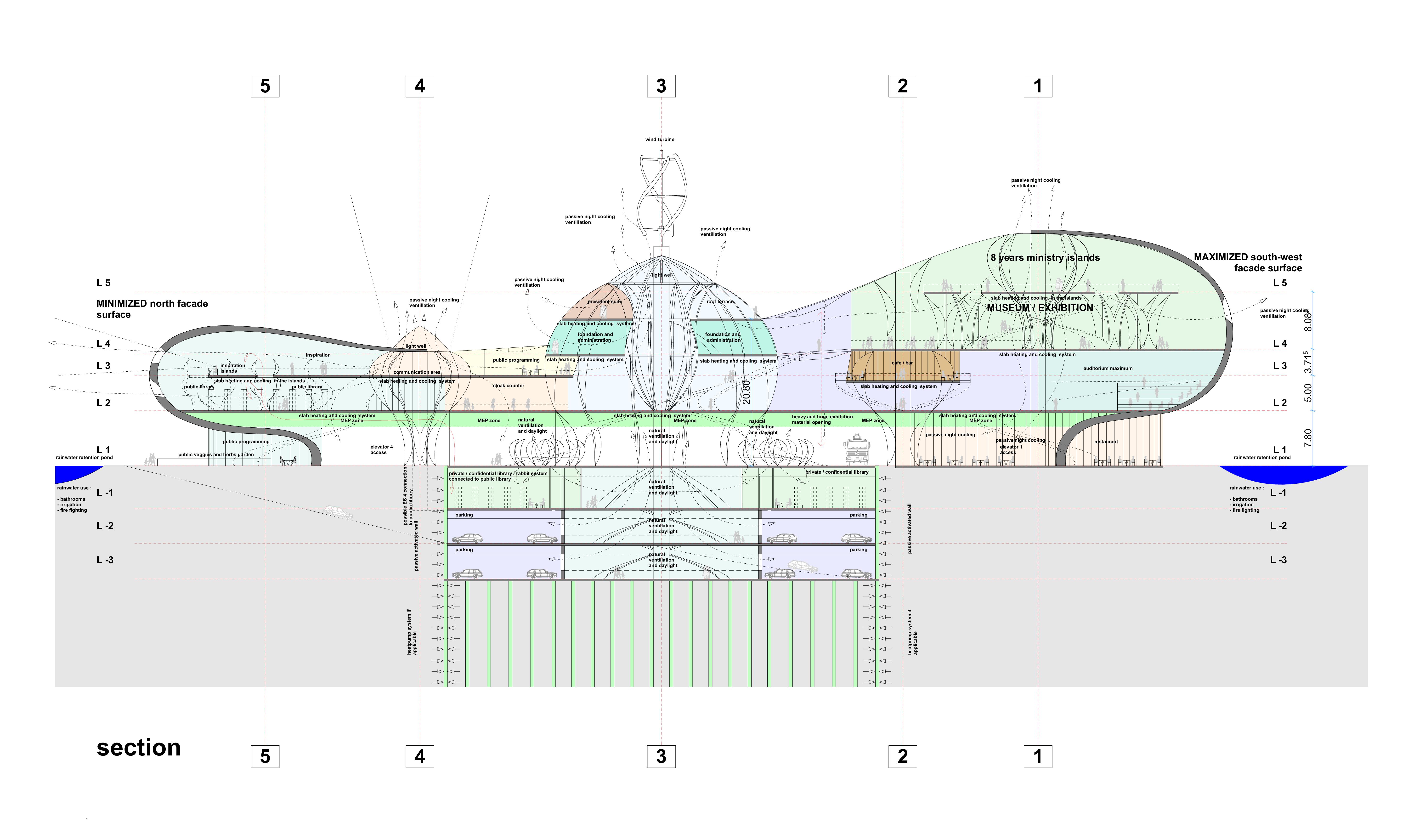 OBAMA presidential library by femboeck architects - Architizer